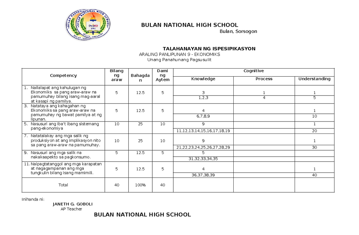 Table-of-Specification - BULAN NATIONAL HIGH SCHOOL Bulan, Sorsogon ...