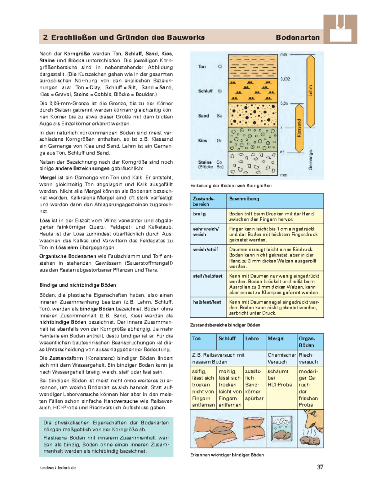 Bodenartendreieck Grundlagen – Bodenarten Tabelle – BDNE