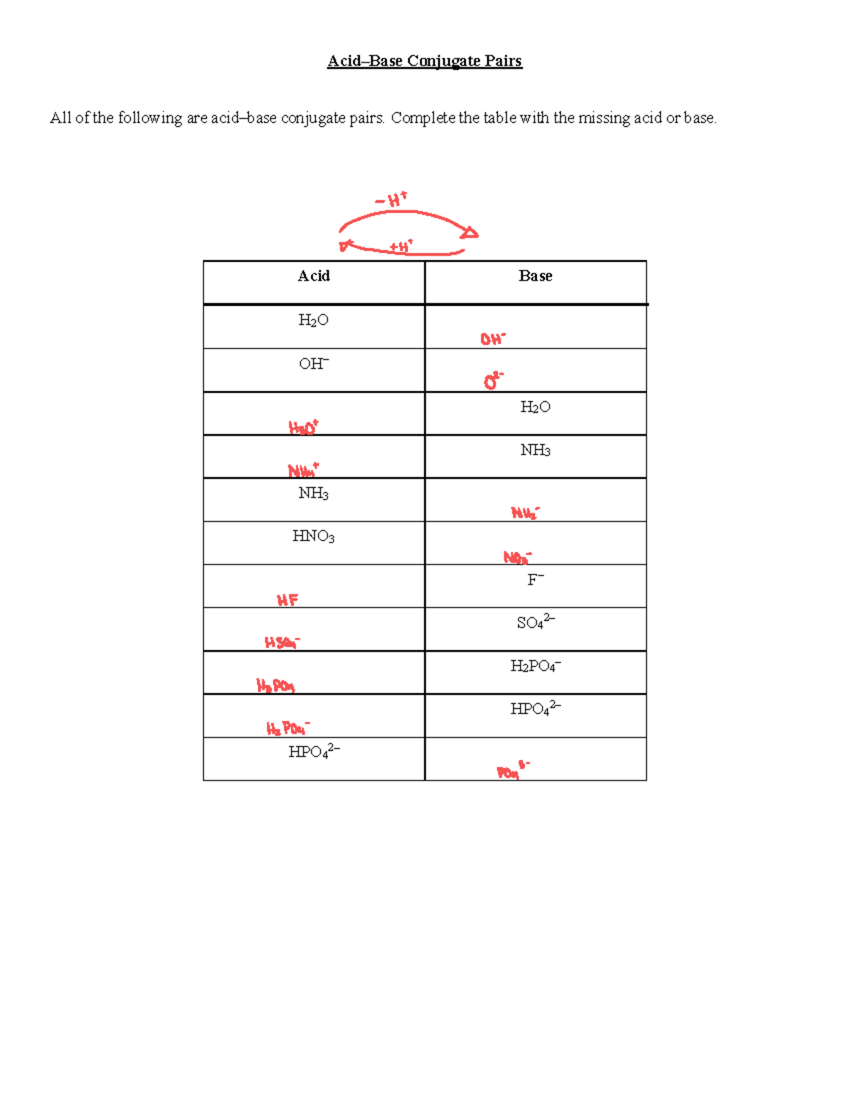 Chapter 13 Practice Problems - Acid–Base Conjugate Pairs All of the ...