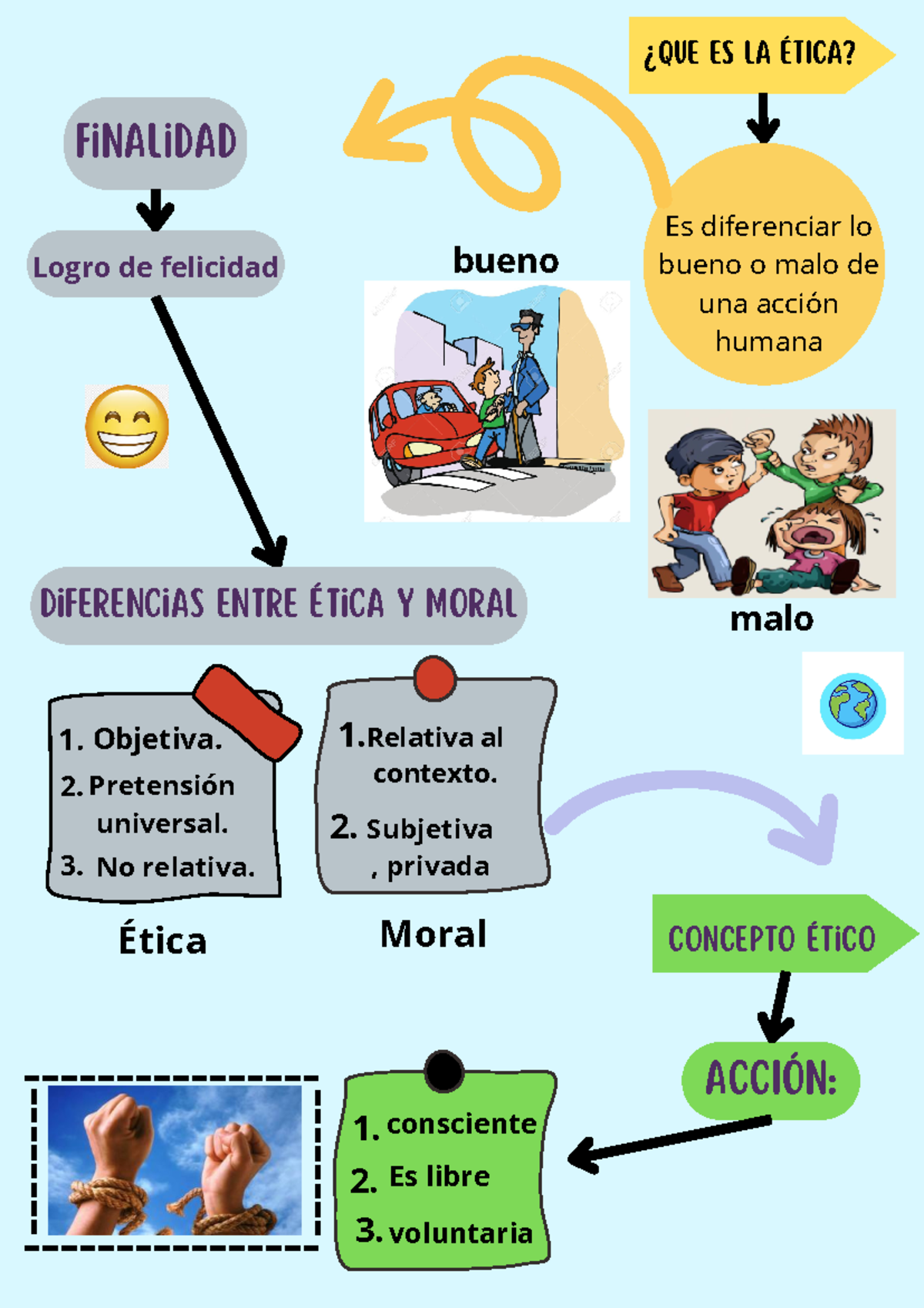 Ética Infografía - Ética y ciudadanía - Es diferenciar lo bueno o malo ...