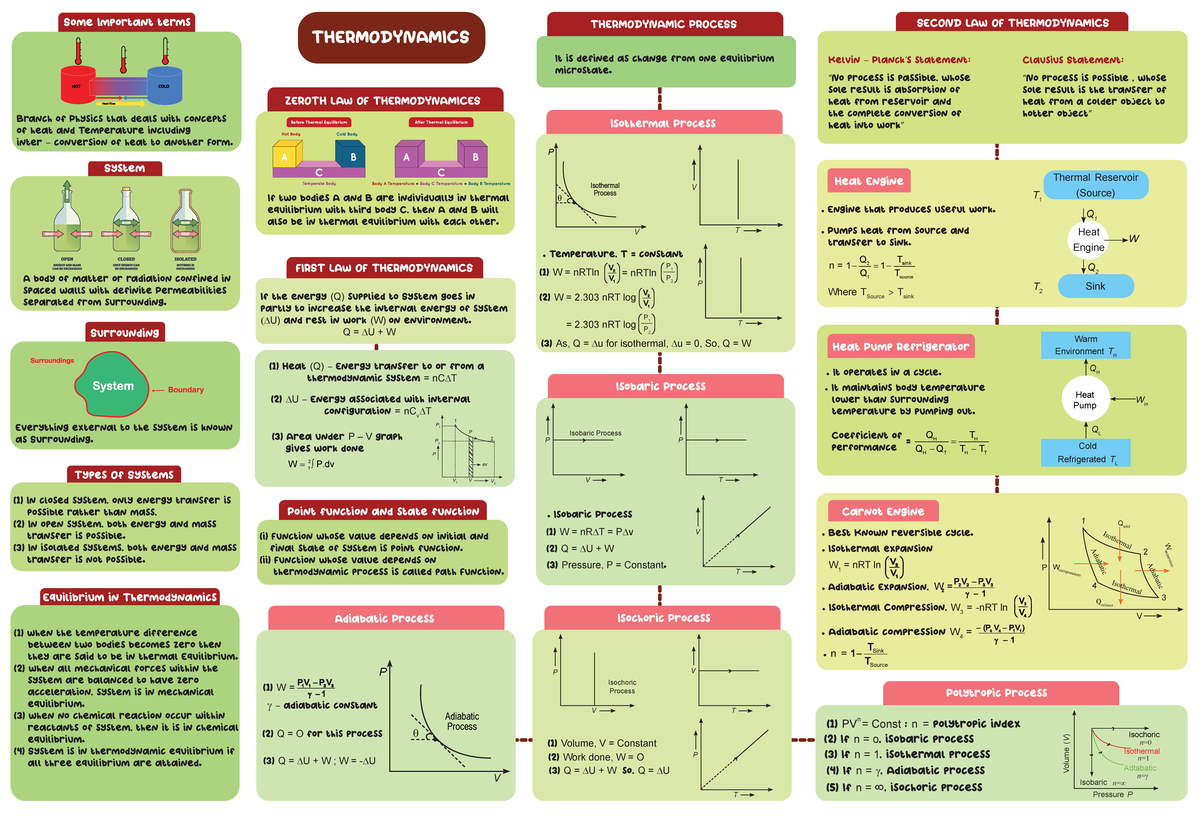Thermodynamics - THERMODYNAMICS Some Important terms Branch of Physics ...