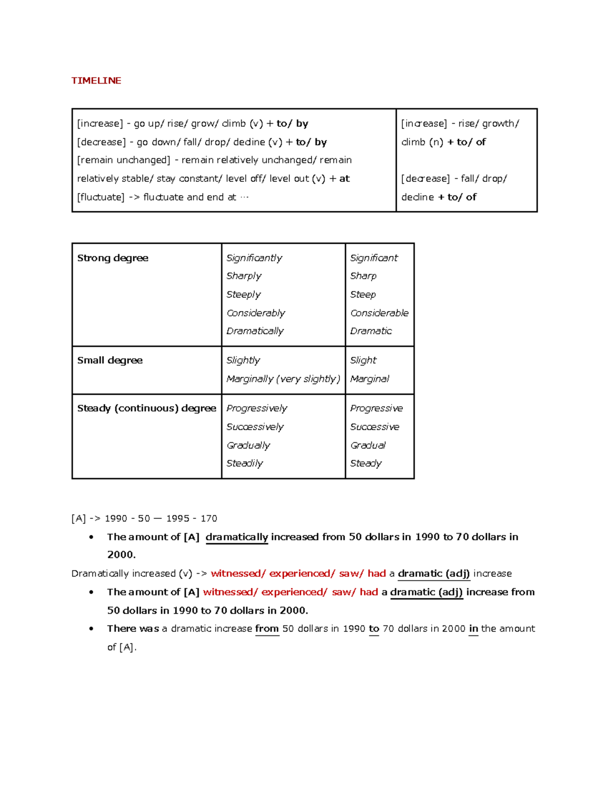 Timeline-no-timeline - TIMELINE [increase] - go up/ rise/ grow/ climb ...