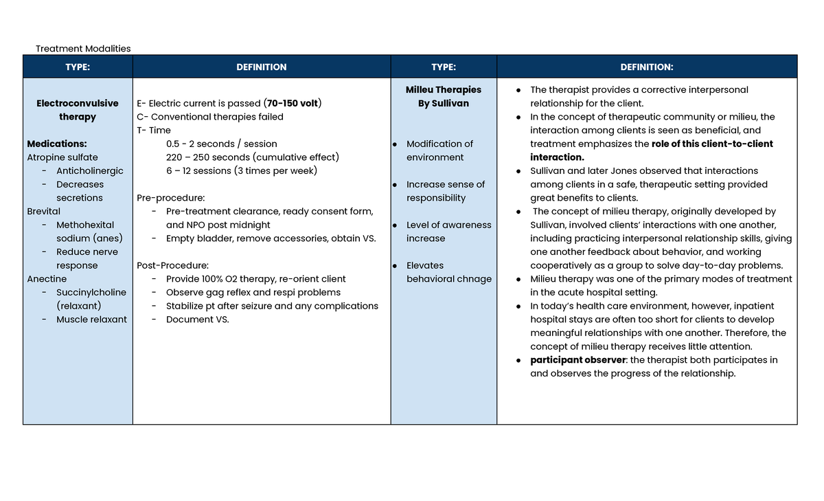 TREATMENT MODALITIES AND STANDARD PRACTICE - Treatment Modalities TYPE ...