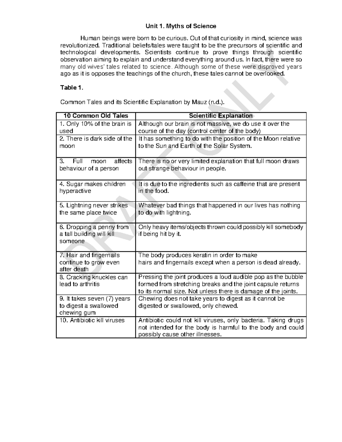 Unit 1-Myth of Science and Journal - Unit 1. Myths of Science Human ...