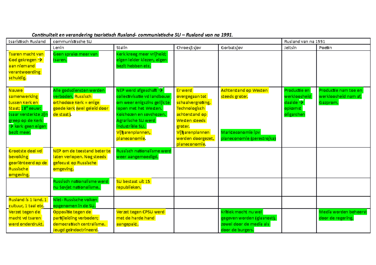 Continuïteit en verandering tsaristisch Rusland - Continuïteit en ...