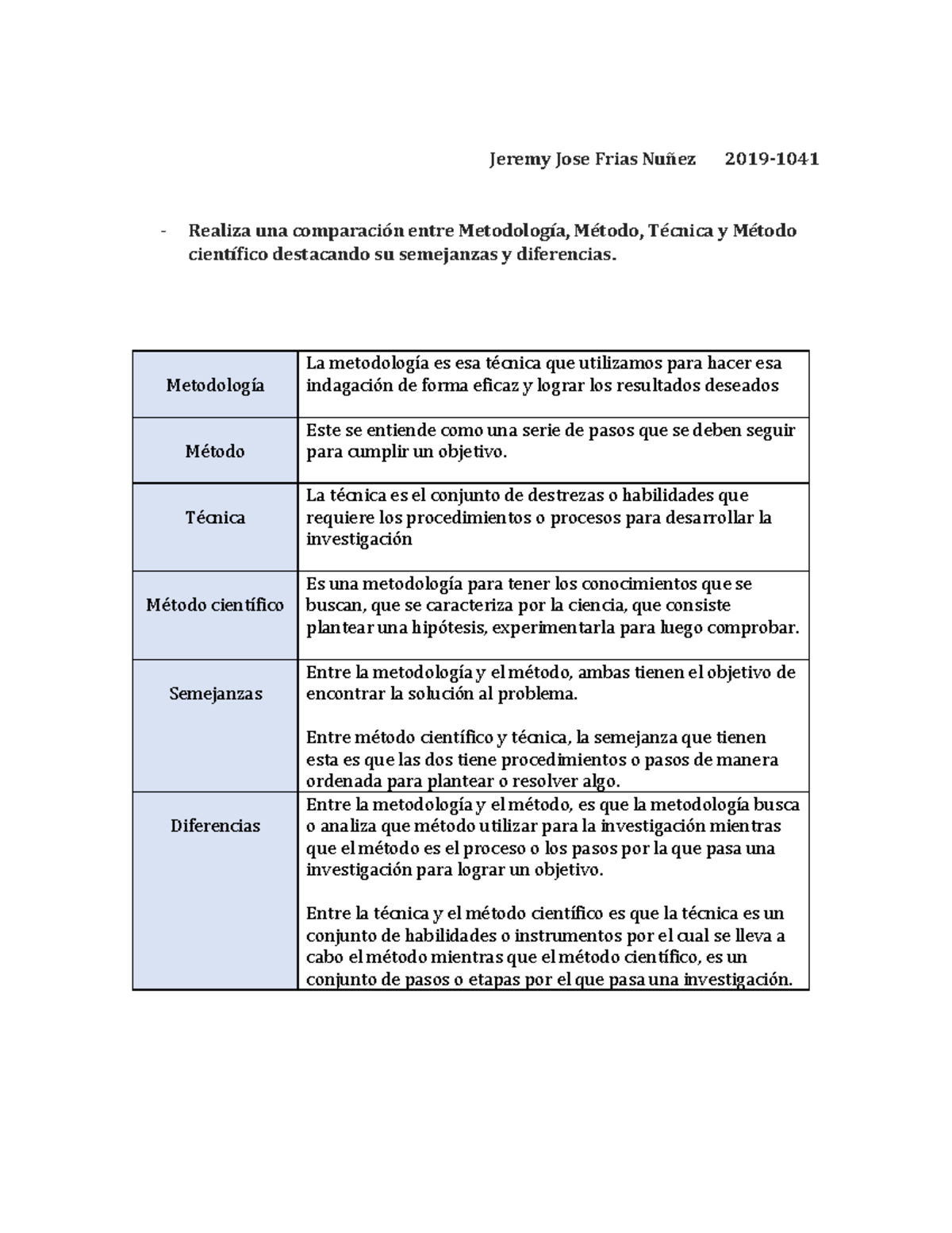 Frias Jeremy - Comparacion - Jeremy Jose Frias Nuñez 2019- Realiza una ...