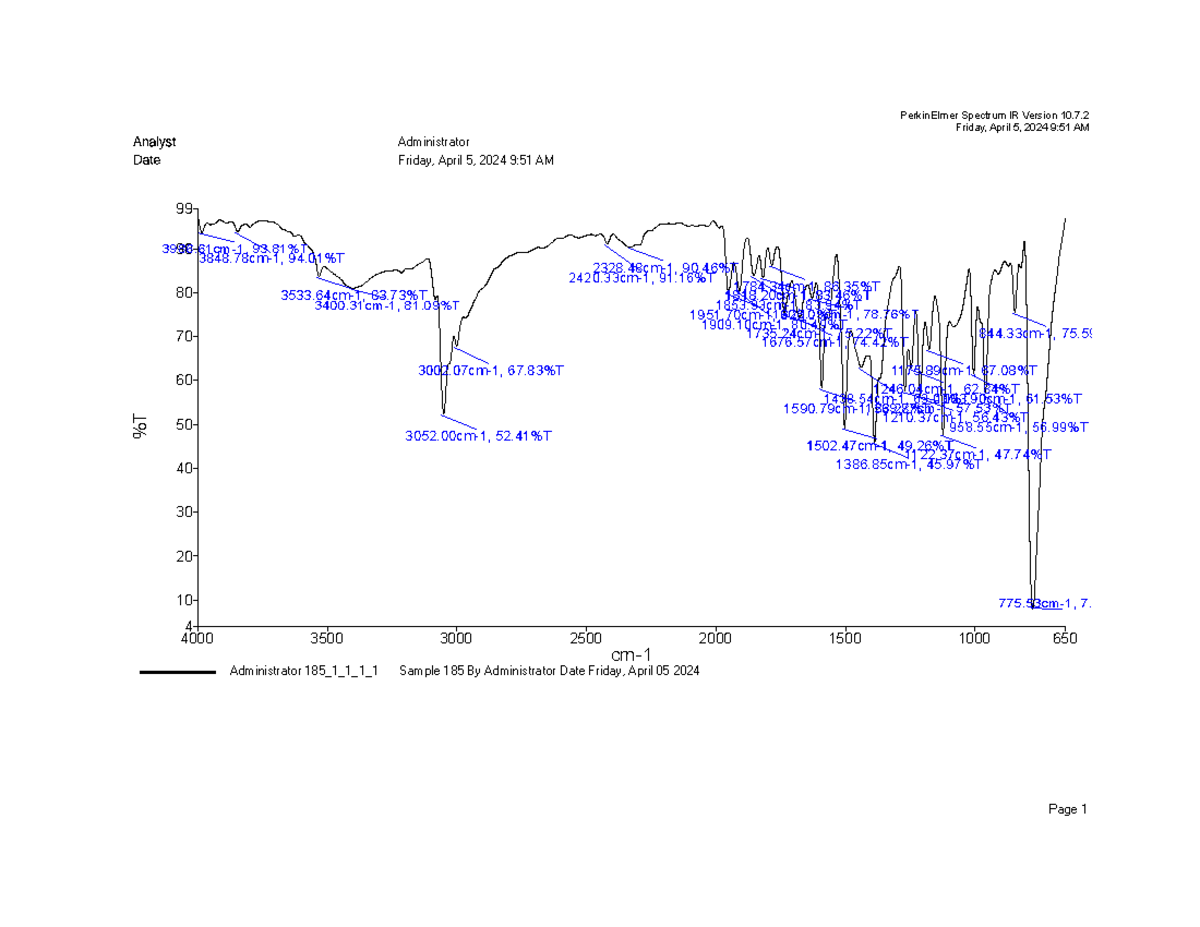 Glucaric ACID ir spectra - PerkinElmer Spectrum IR Version 10. Friday ...