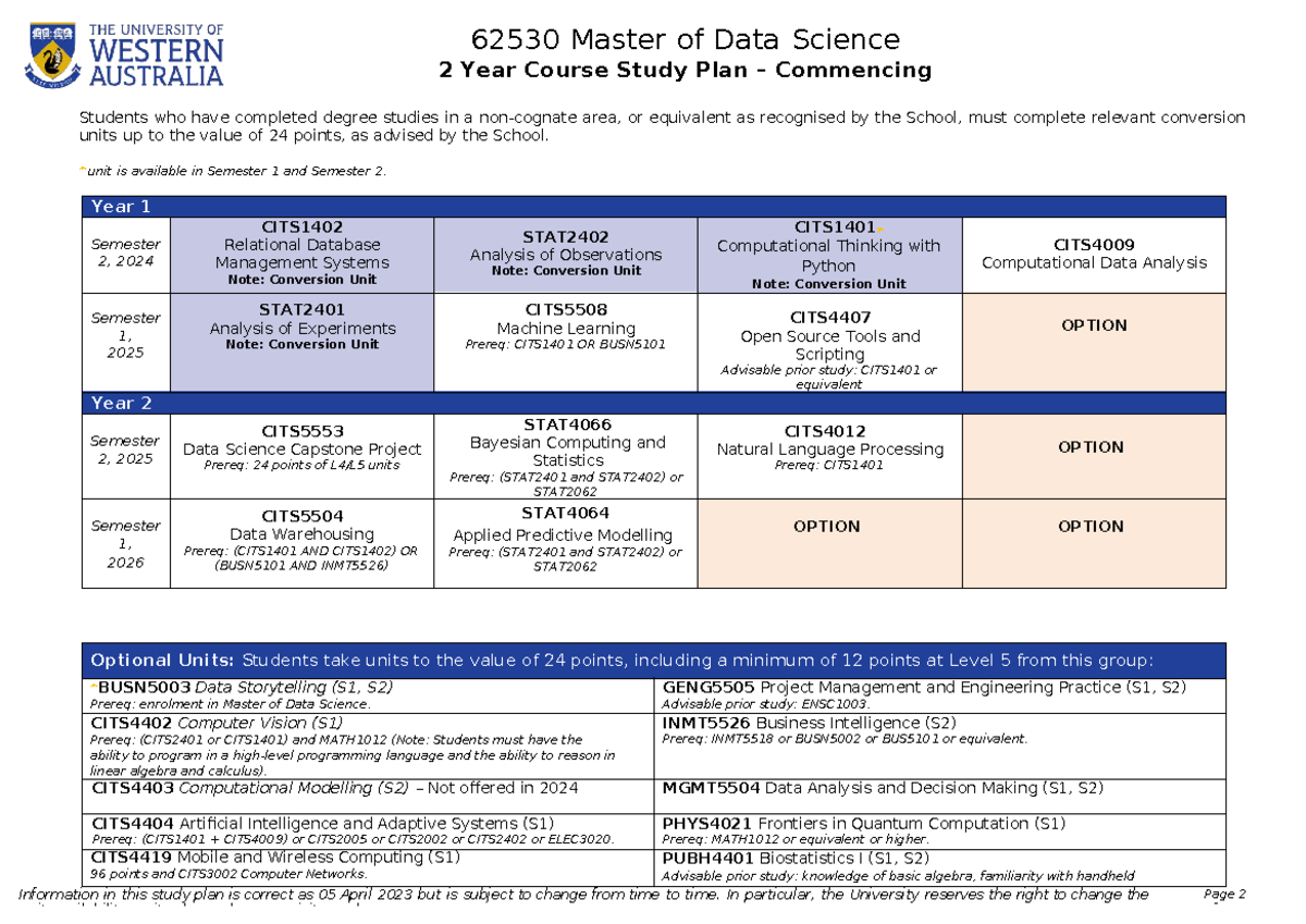 Masters - course structure - 62530 Master of Data Science 2 Year Course ...