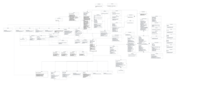 [Solved] Question 3 1 mark How many vertices are in the smallest in terms - Data Structure ...