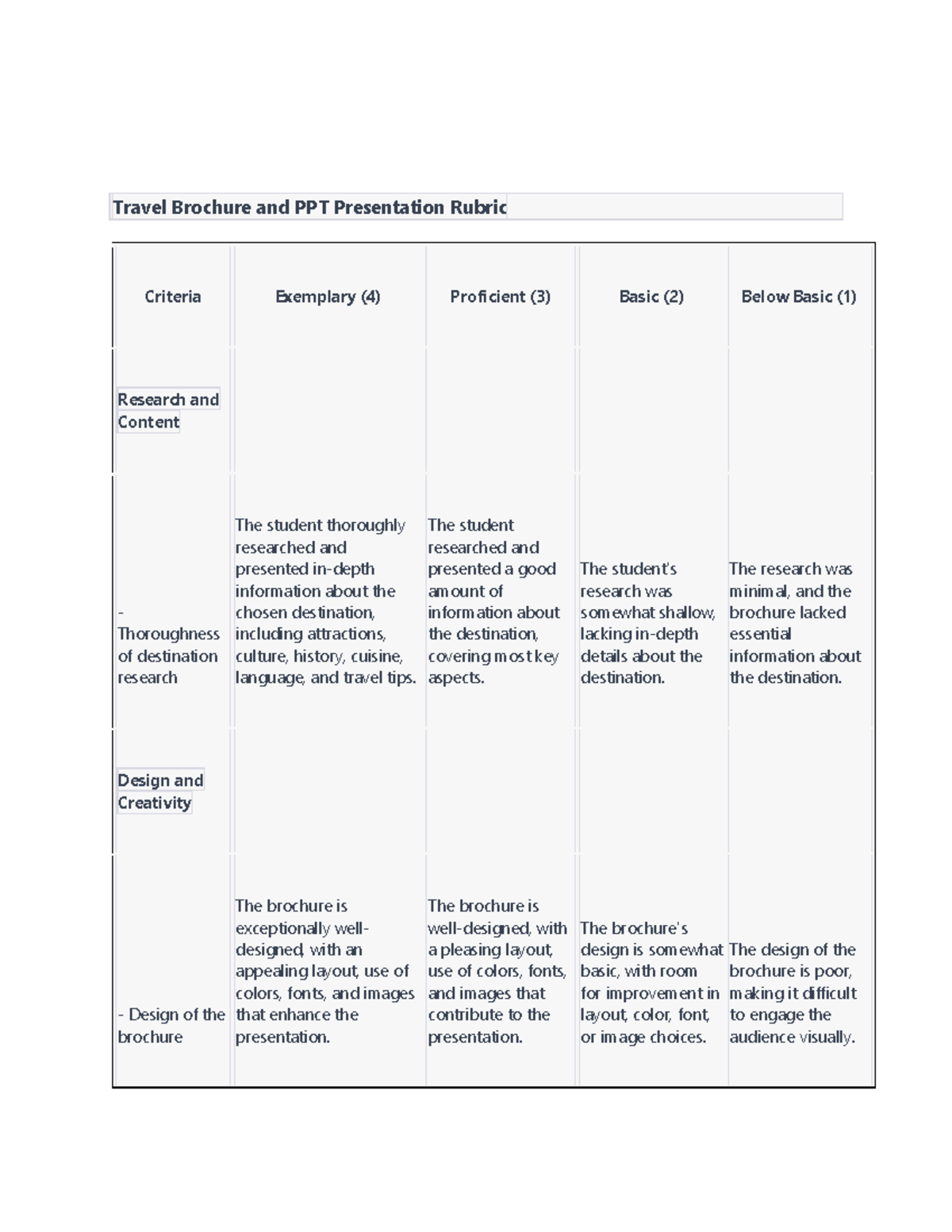 GP-Travel brochur and presentation Rubric - Travel Brochure and PPT ...