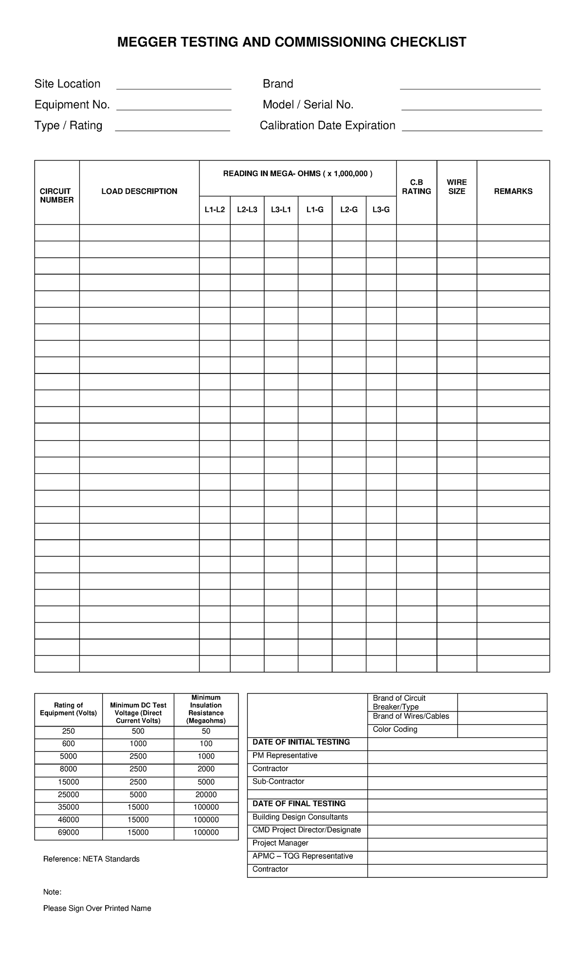 Megger Testing AND Commissioning Checklist 2 - MEGGER TESTING AND ...