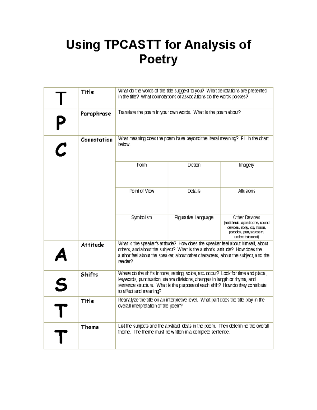 Copy of Tpcastt for Analysis - Using TPCASTT for Analysis of Poetry T ...