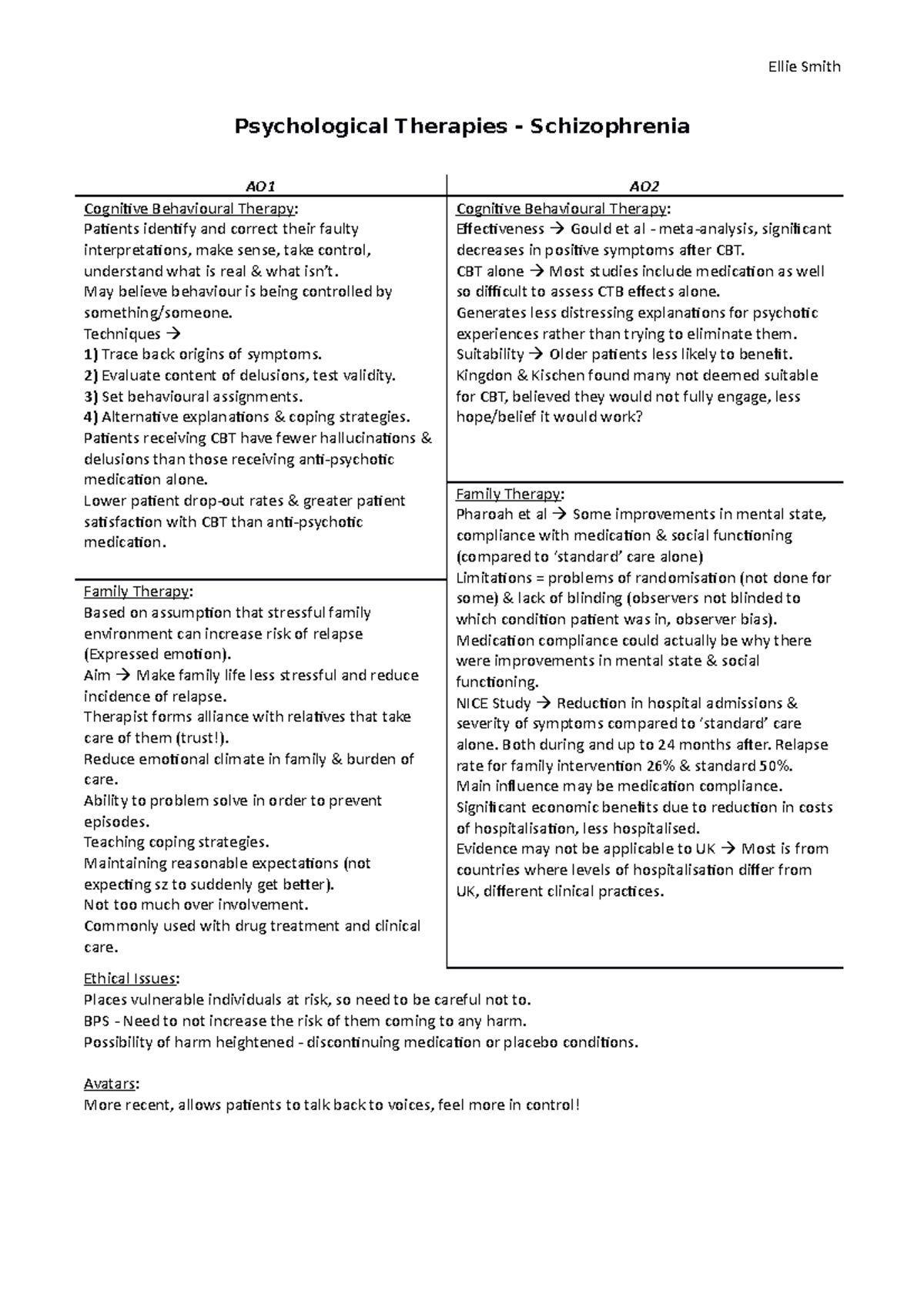 Psychological Therapies to schizophrenia - Ellie Smith Psychological ...
