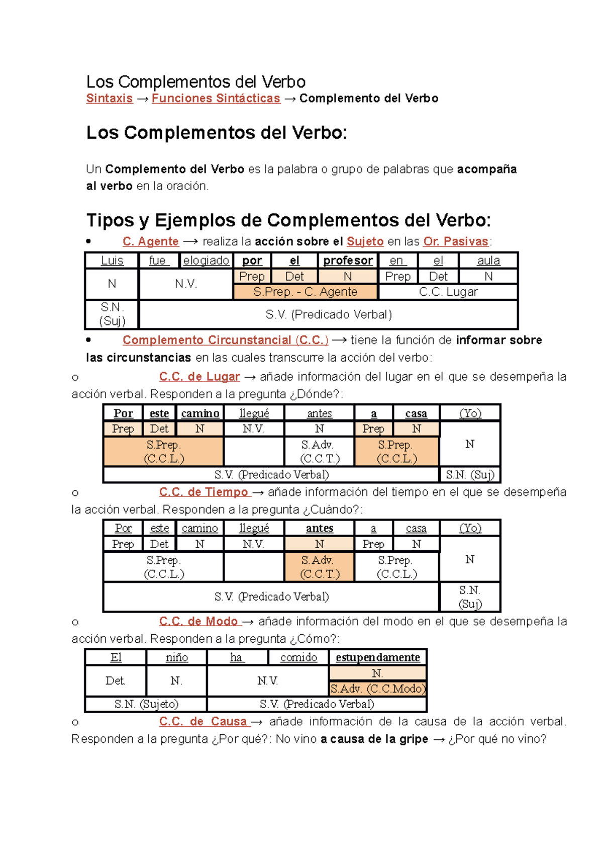 Los Complementos del Verbo - Los Complementos del Verbo Sintaxis → Funciones Sintácticas → - Studocu