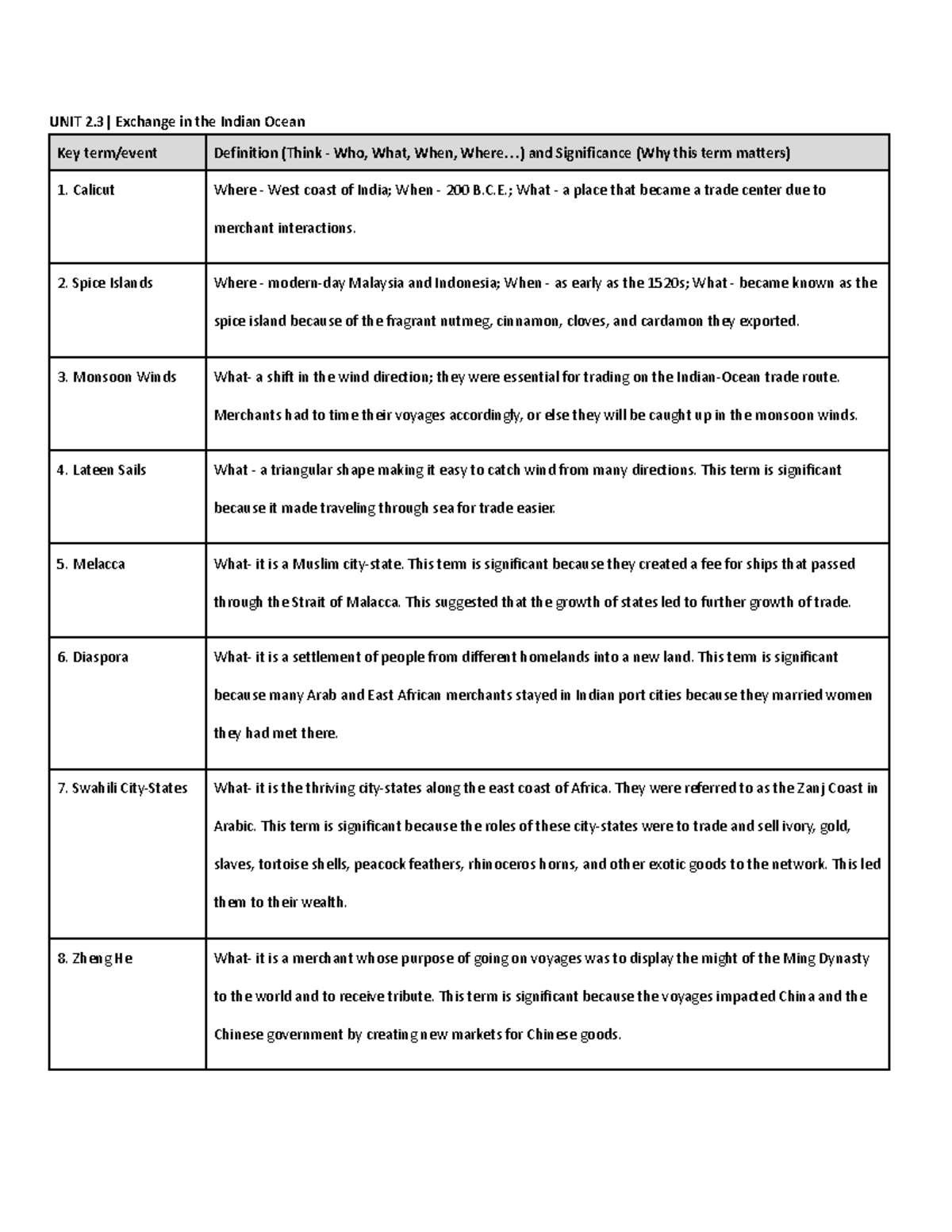 Copy of Reading Guide 2 - Write a contextual statement for each of the ...