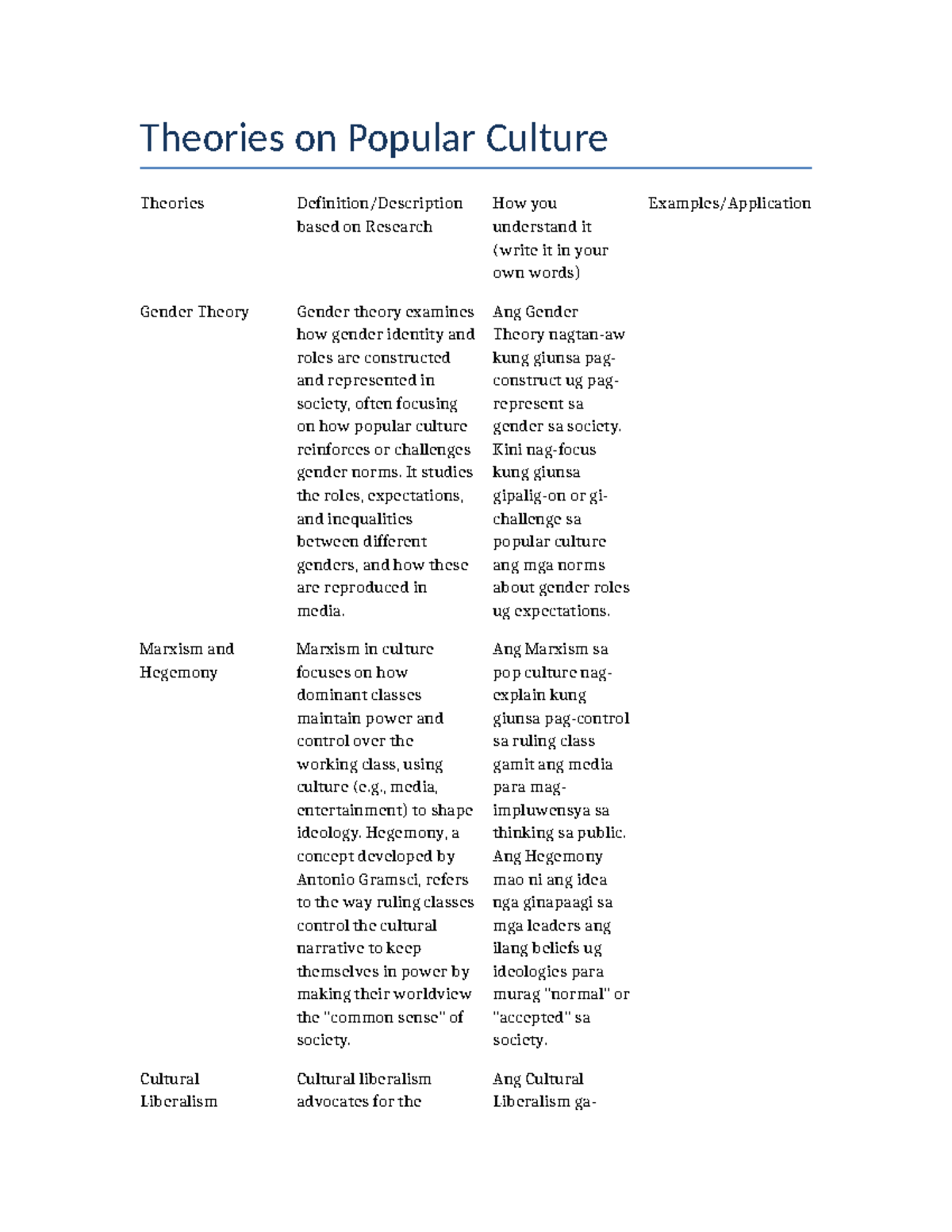 Popular Culture Theories - It studies the roles, expectations, and ...