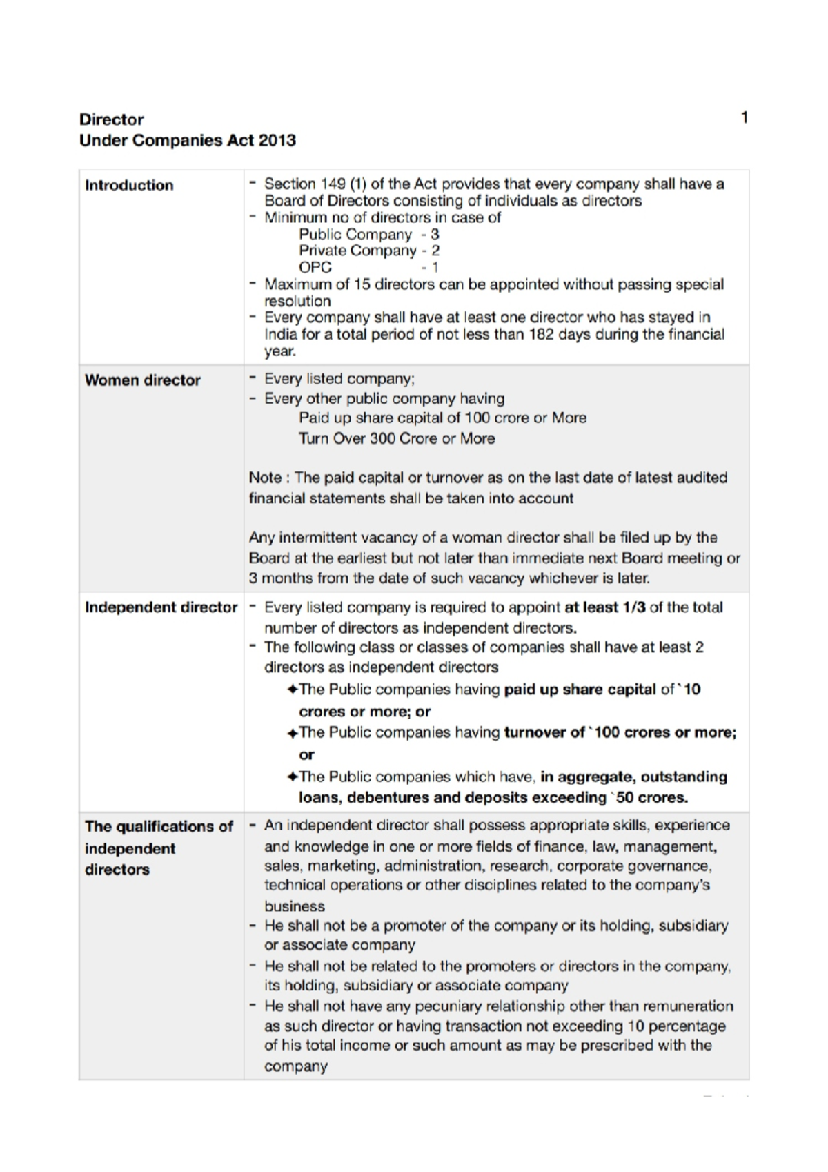 Directors Company Law 2412081202 Studocu