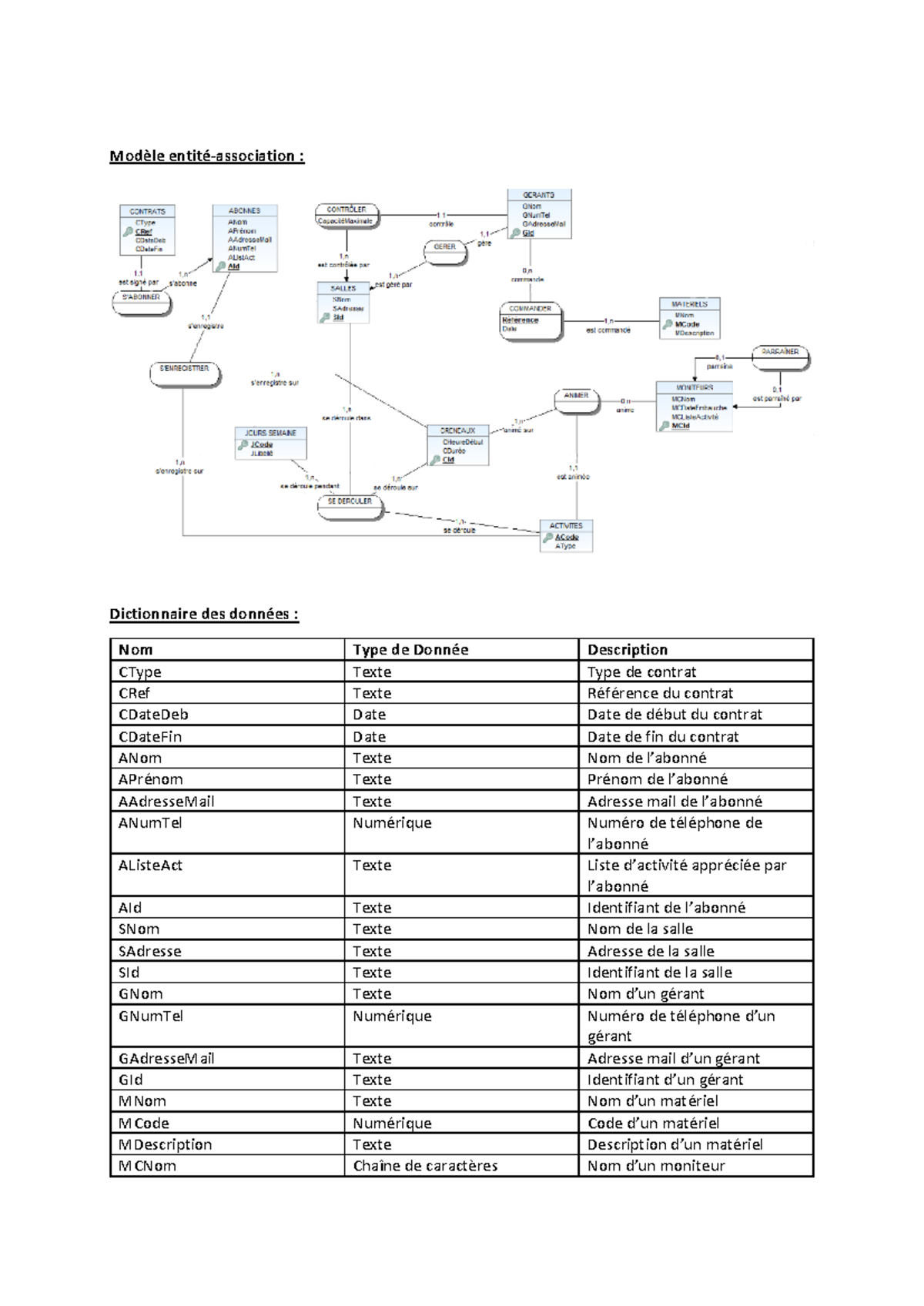 Projet partie 1 - Modèle entité-association : Dictionnaire des données ...