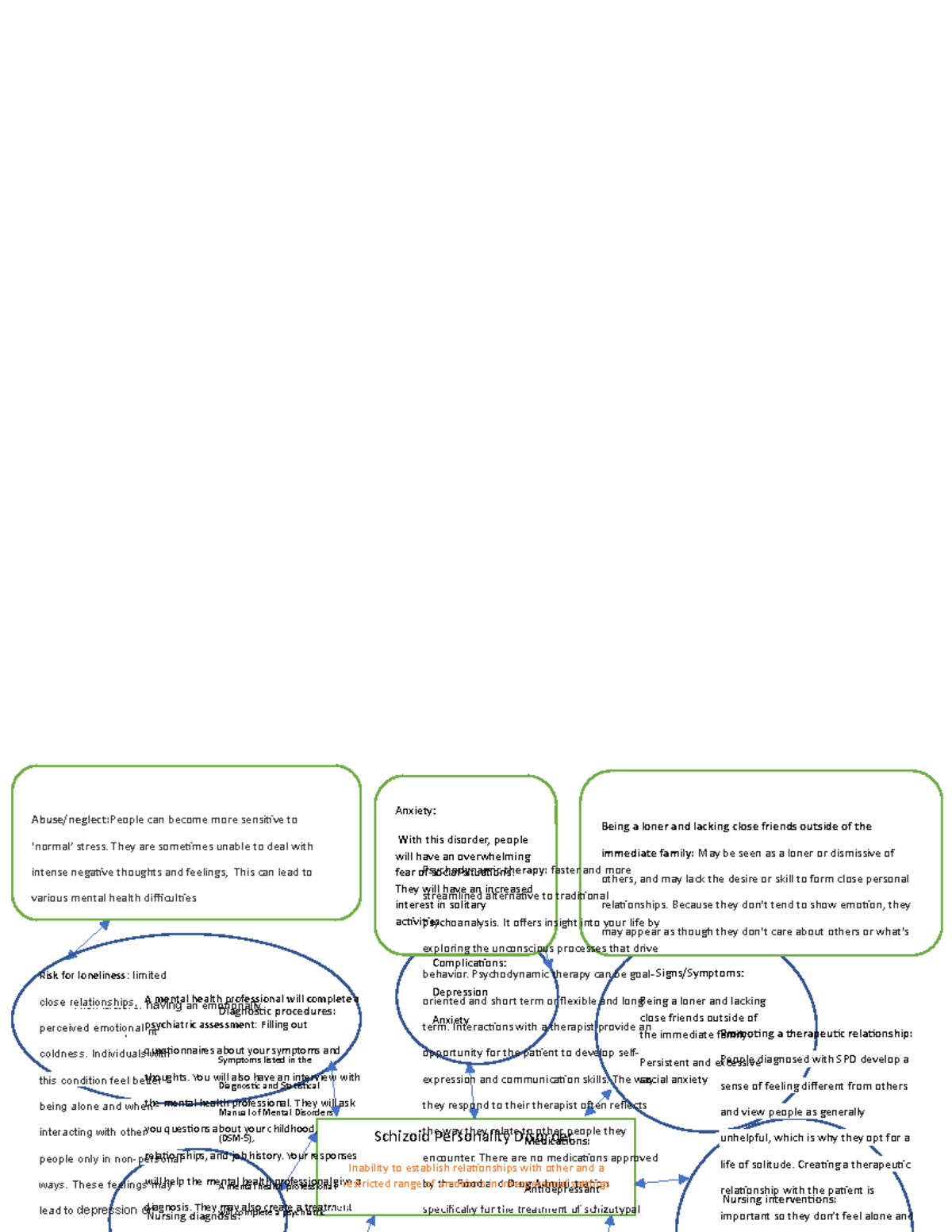 Concept CARE MAP Mental Health - Abuse/neglect:People can become more ...