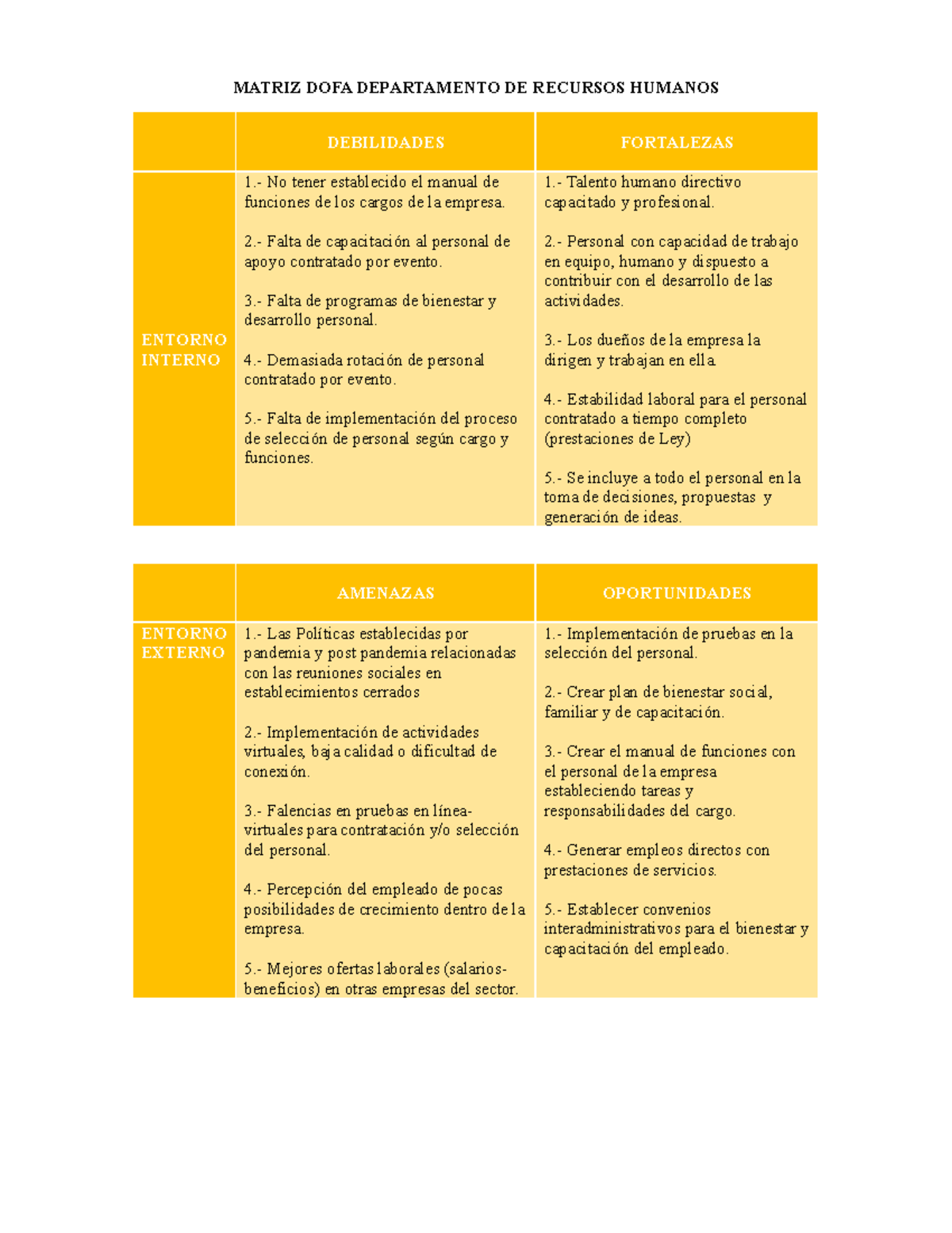 Matriz DOFA Departamento DE Recursos Humanos - MATRIZ DOFA DEPARTAMENTO ...