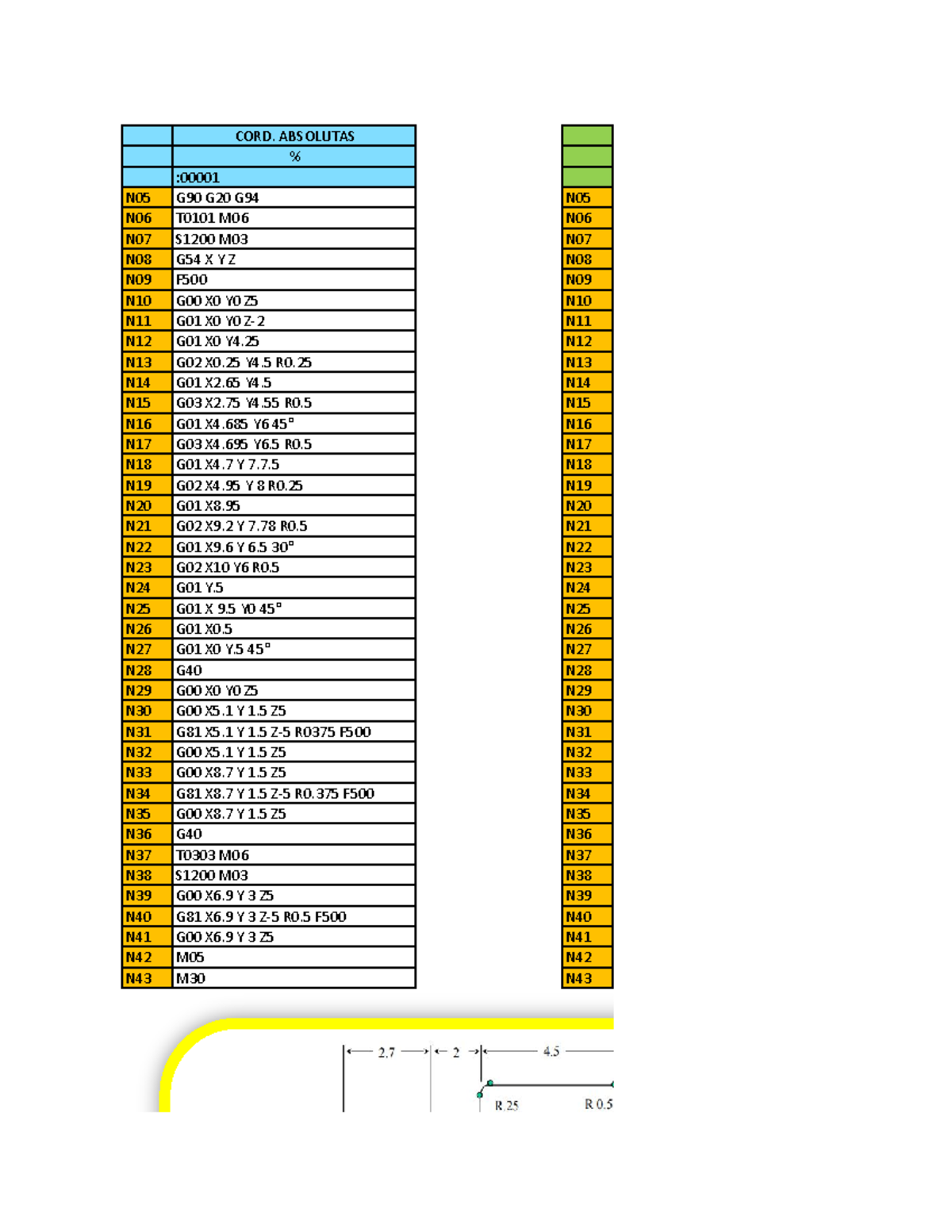 Tarea CNC Gaona Sanchez Jose Santos - CORD. ABSOLUTAS : % N05 G90 G20 ...
