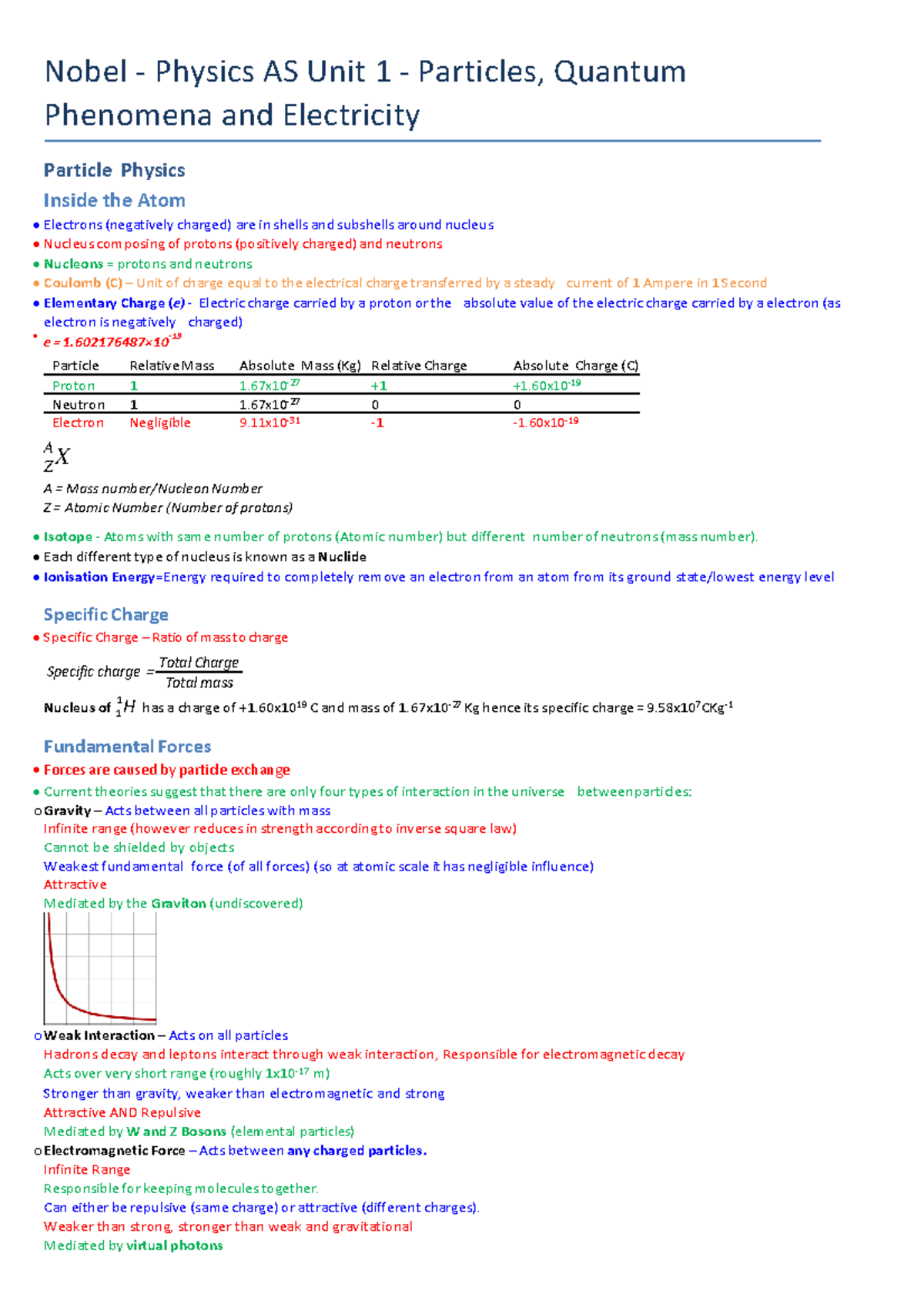 Physics unit 1 - waves - Nobel - Physics AS Unit 1 ‐ Particles, Quantum ...