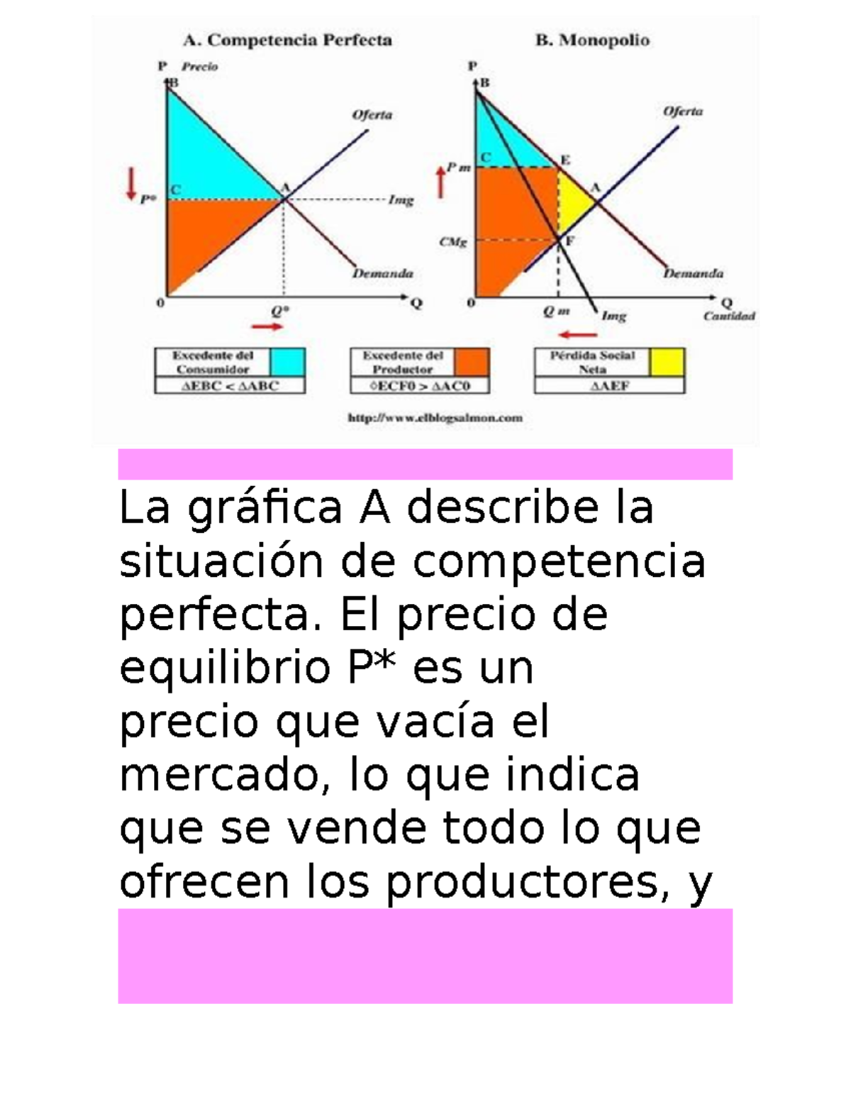 Grafico monopolio y Competencia Perfecta - La gráfica A describe la ...