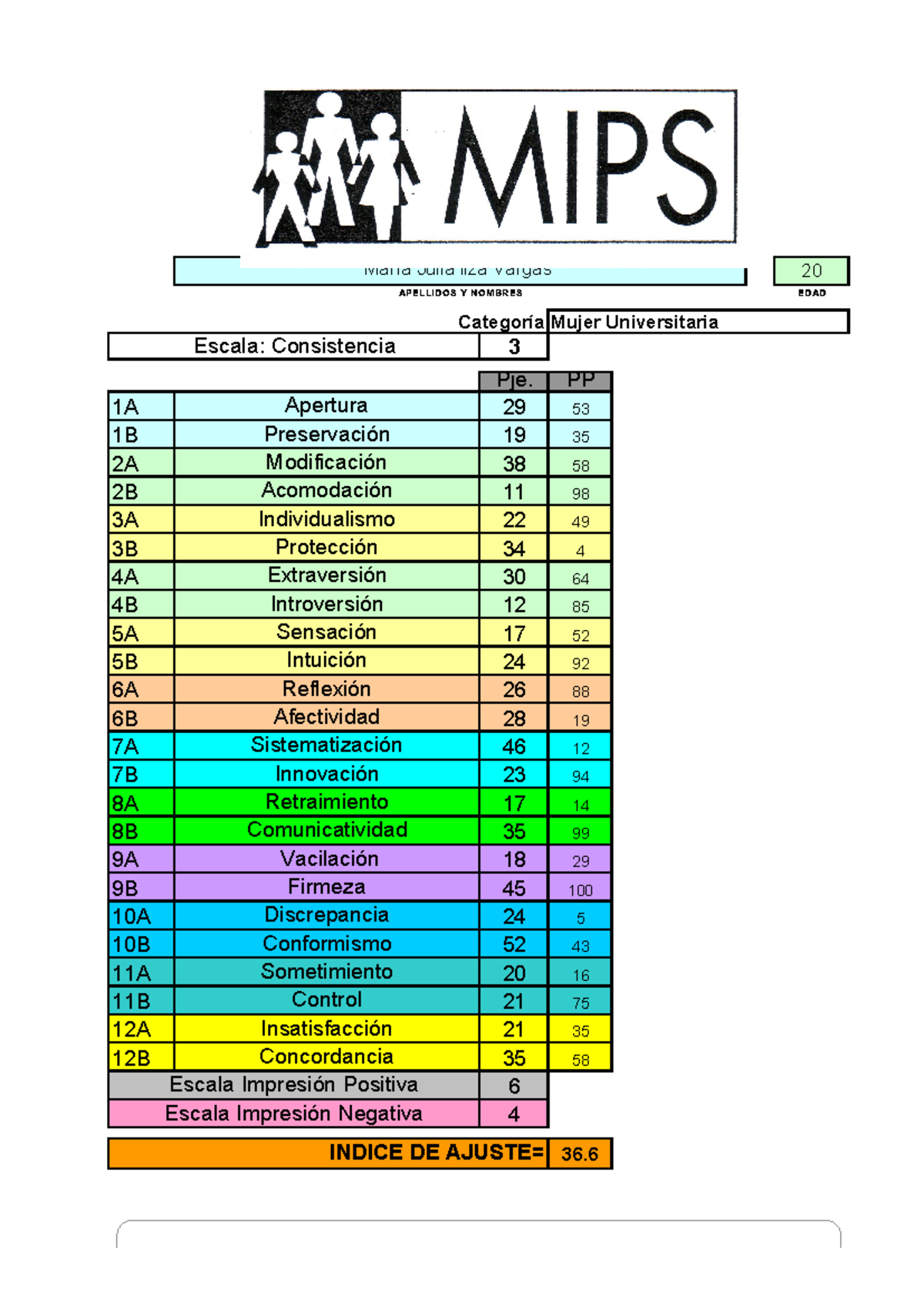 Copia de MIPS Excel(1) maju pdf - 20 EDAD 3 Pje. PP 1A 29 53 1B 19 35 ...