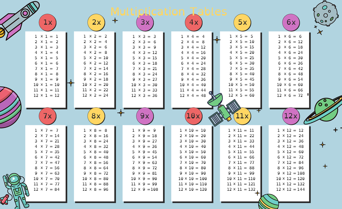 Cursive letter trace - ................ - 1x 2x 3x 4x 5x 6x x x x x x x ...