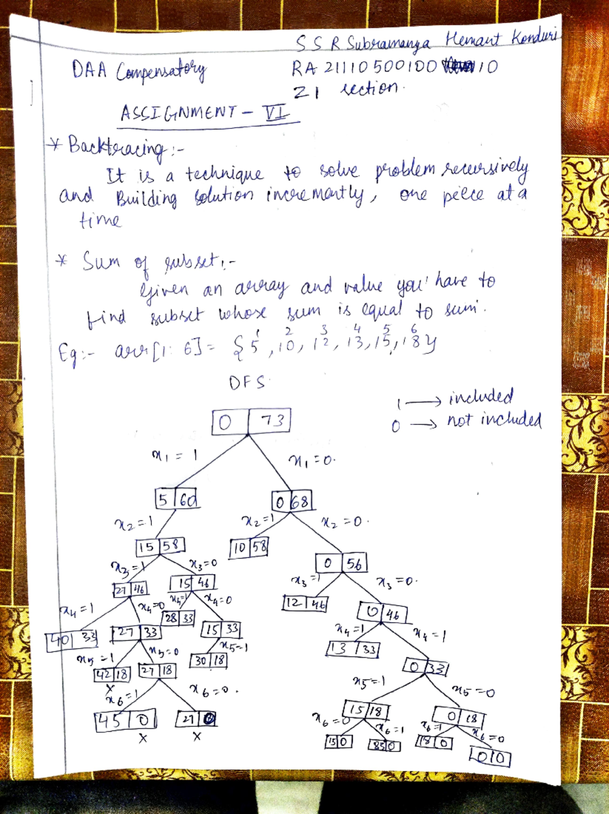 Daa cc 6 - DAA topics - DAA Caipsty ASÇI GNMENT - VI Baktsaing tine t ...