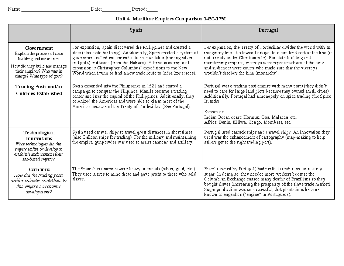 4.0 Maritime Empires Graphic Organizer - Name ...