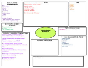 Concept map Pneumonia - Clinical Manifestations (Include- Vital Signs ...