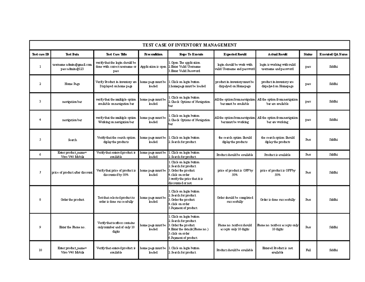Pract-2STE - It's practical 2 of STE - Test case ID Test Data Test Case ...