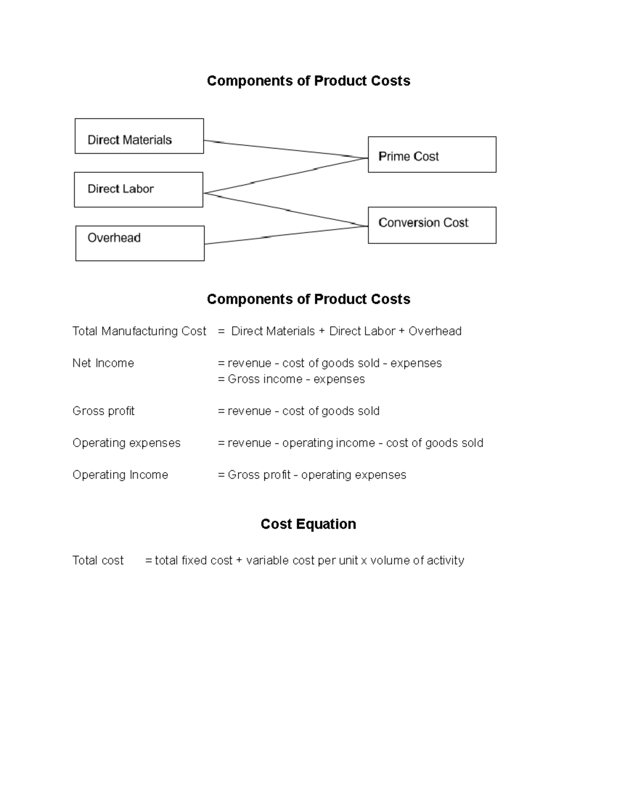 Cost Accounting And Control Reviewer Components Of Product Costs