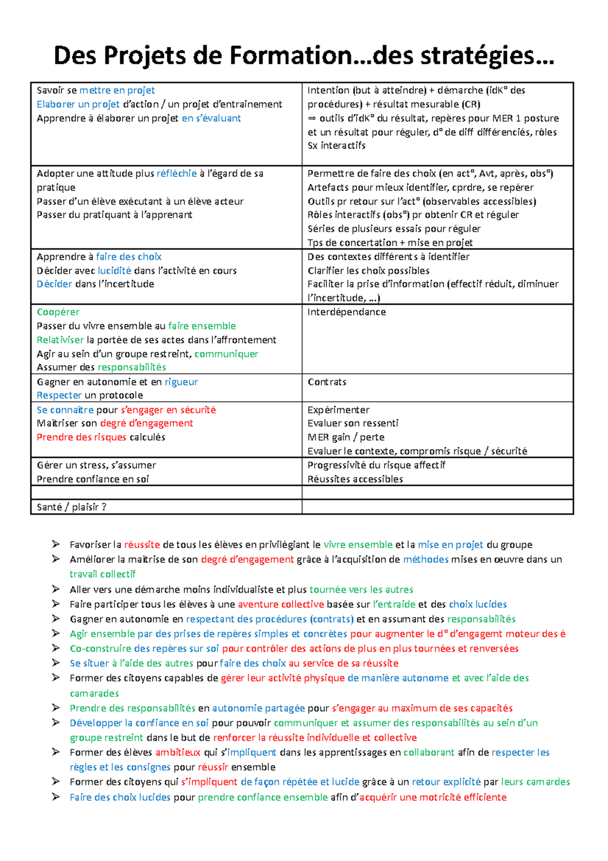 Exemples Projets de formation - Des Projets de Formation.. stratégies ...