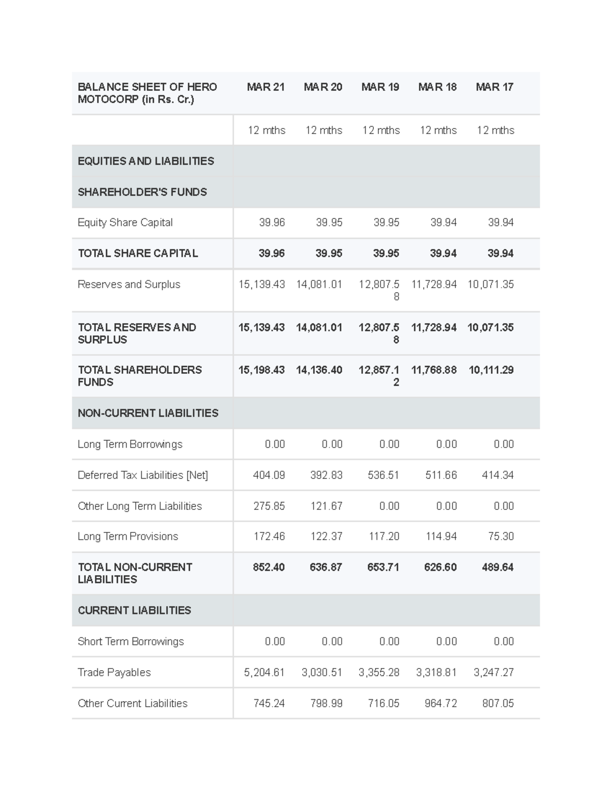Balance sheet - NOTES FOR MBA STUDENT FOR STUDIES AND SIP - BALANCE ...