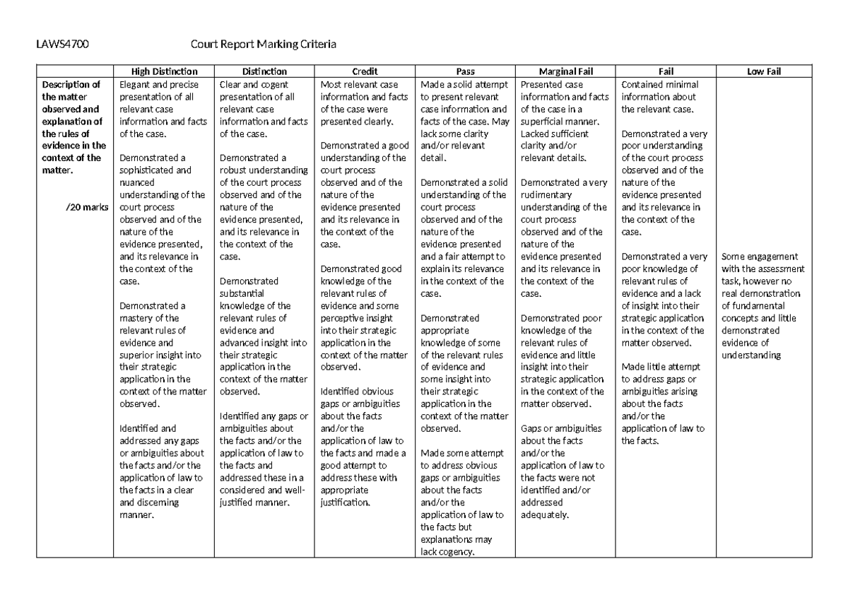 LAWS4700 Court Report Marking Criteria - /20 marks Elegant and precise presentation of all ...