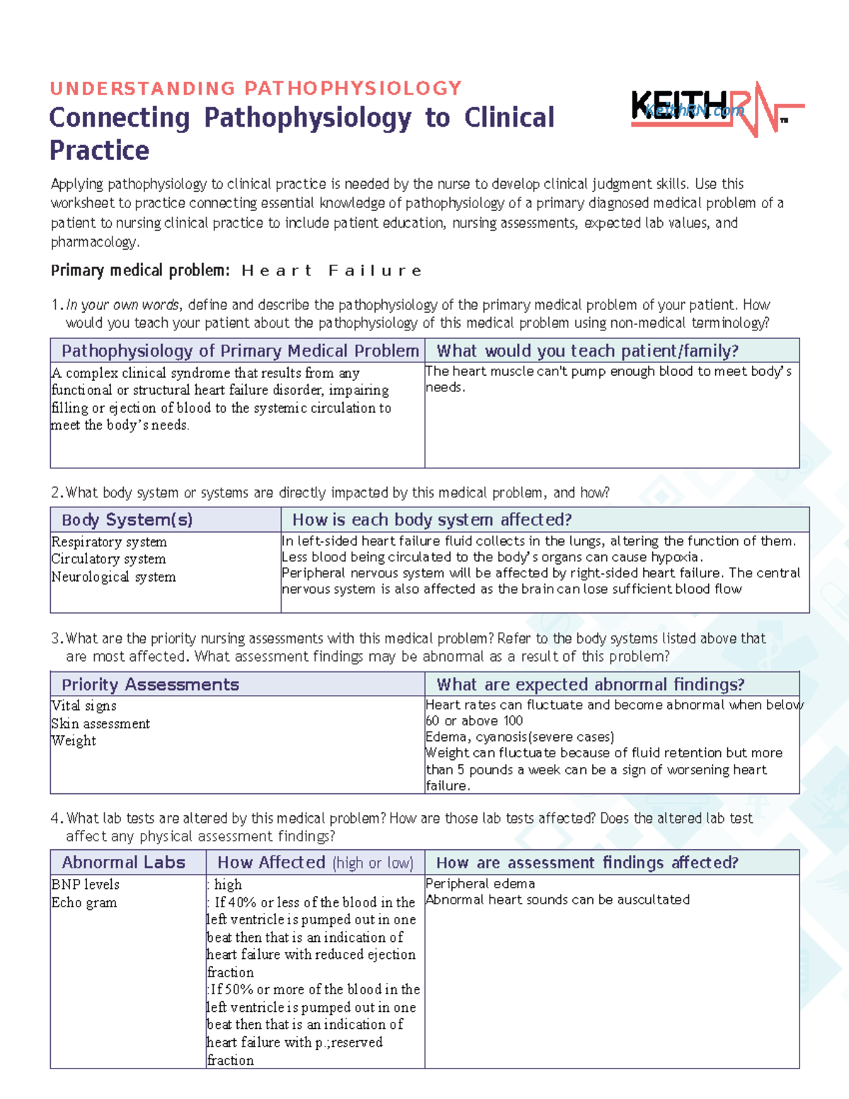 ConnectingPathophysiology Heart Failure.docx - UNDERSTANDING ...