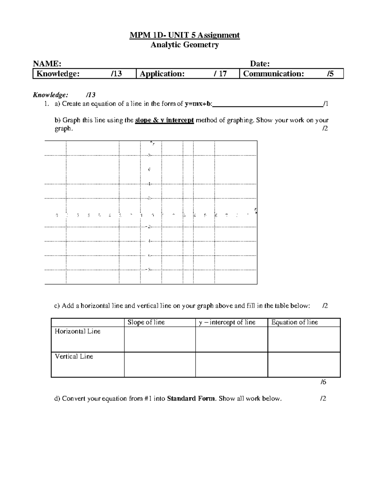 Unit 5 Test Jan 2020 - math - MPM 1D- UNIT 5 Assignment Analytic ...