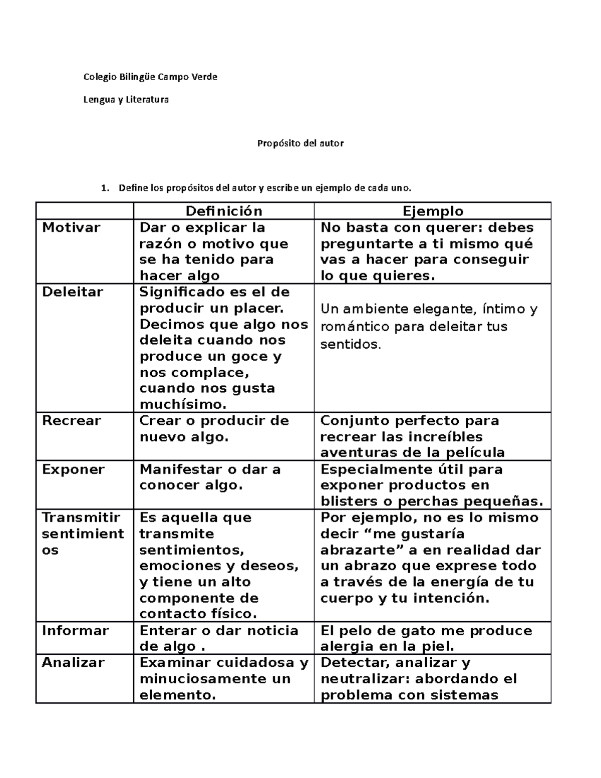 Propósito del autor - Tipáz - Colegio Bilingüe Campo Verde Lengua y ...