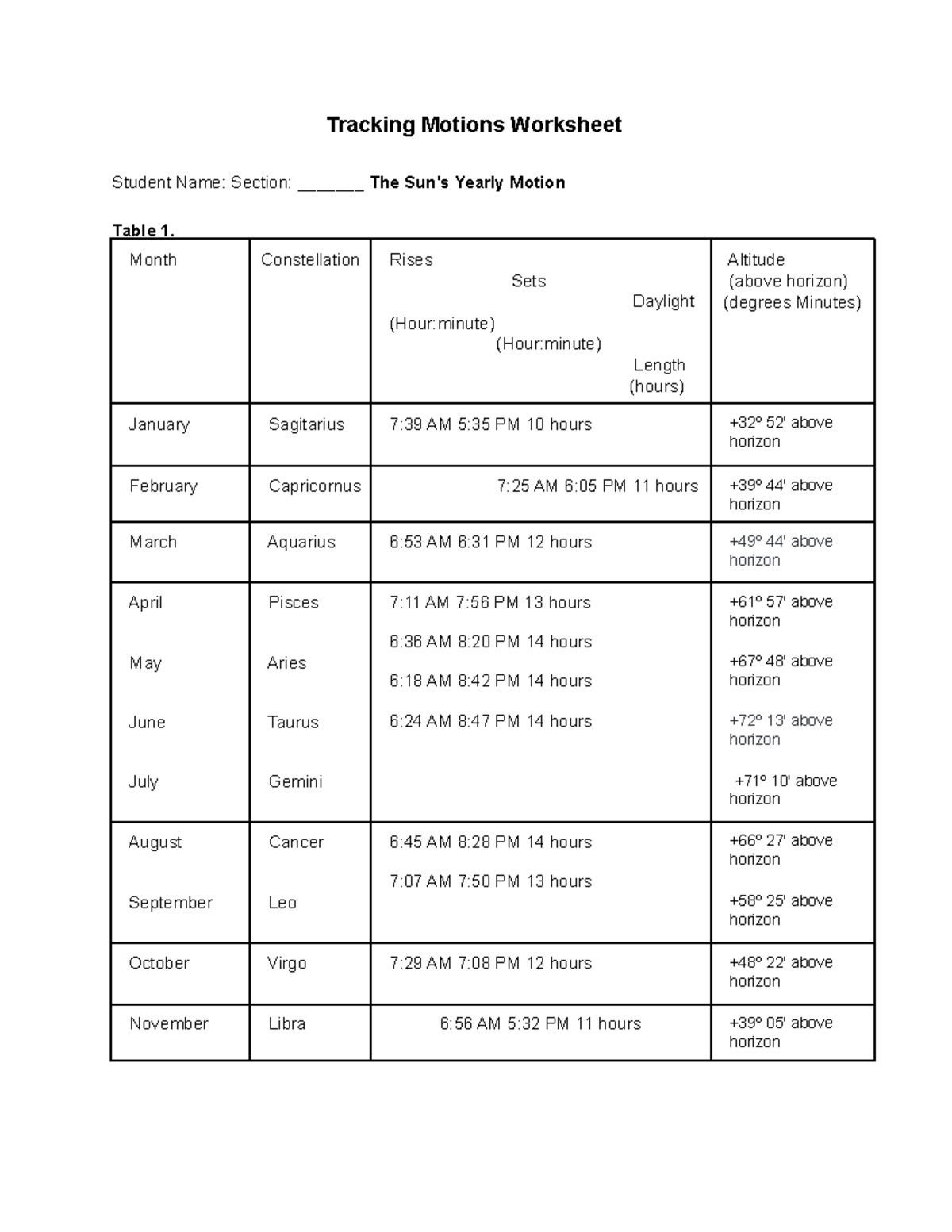 Tracking Motions Worksheet - Tracking Motions Worksheet Student Name ...