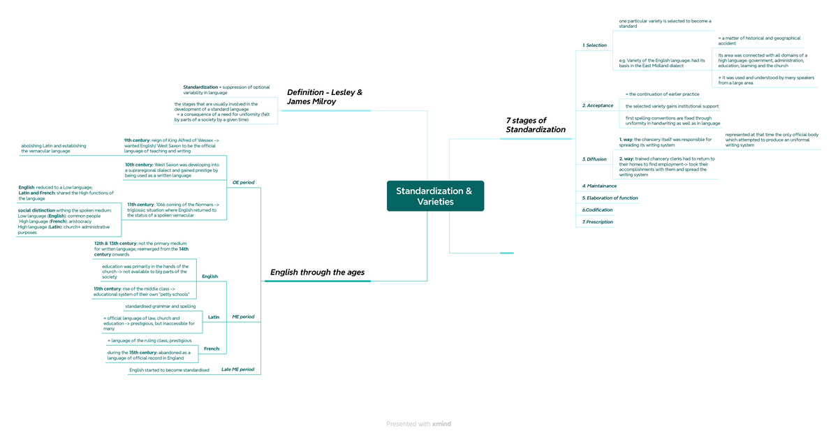 Standardization & Varieties - Standardization & Varieties 7 stages of ...