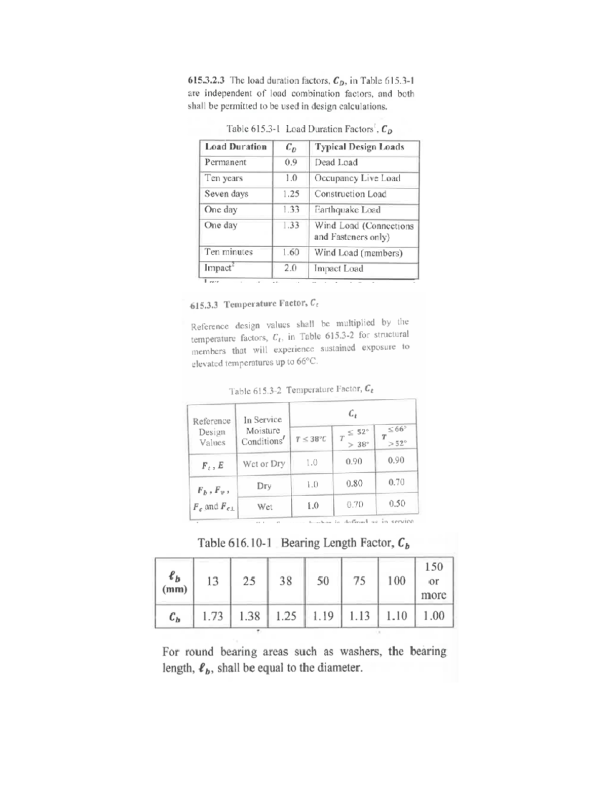 Tables - 615.3.2 The load duration factors, CD, in Table are ...