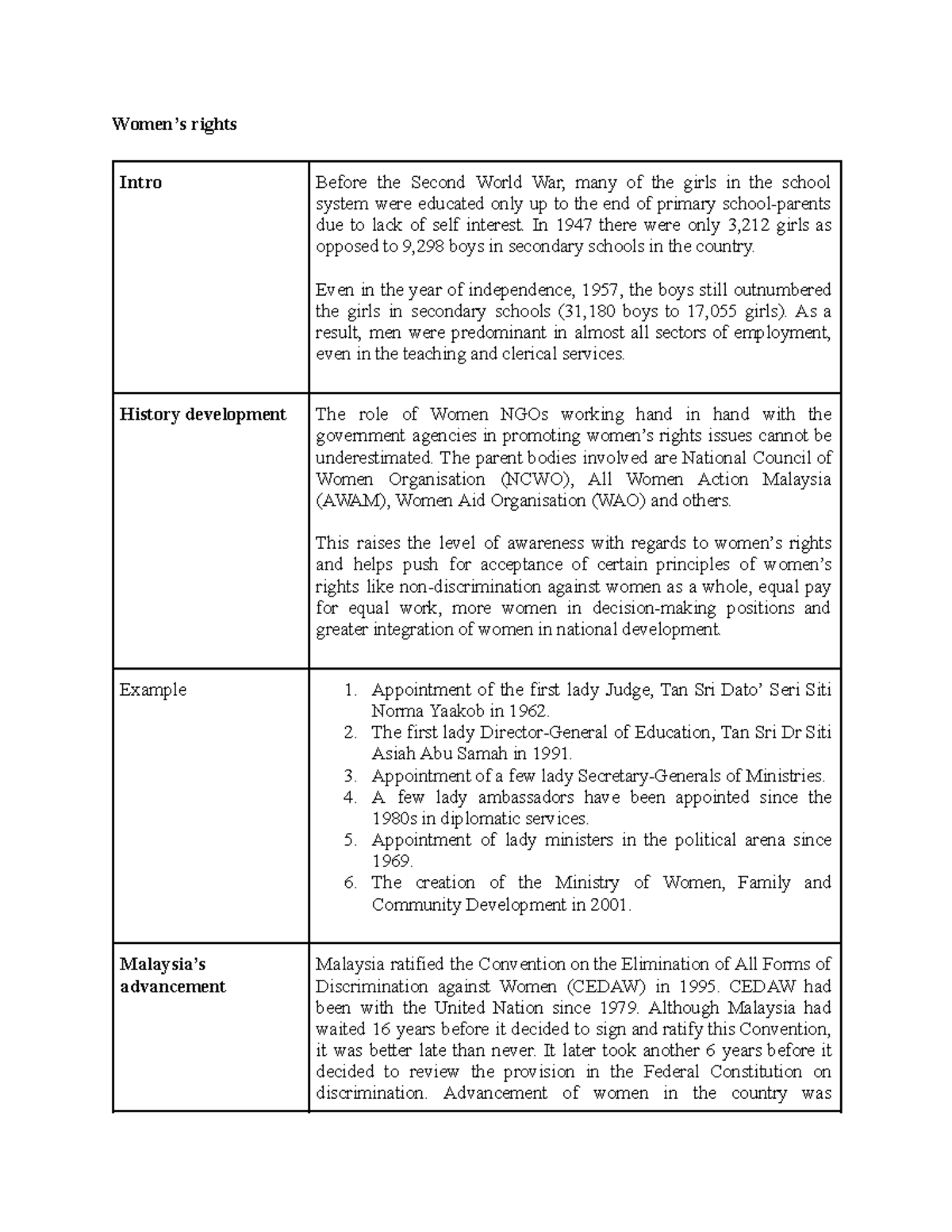 Women’s rights - all the best - Women’s rights Intro Before the Second ...