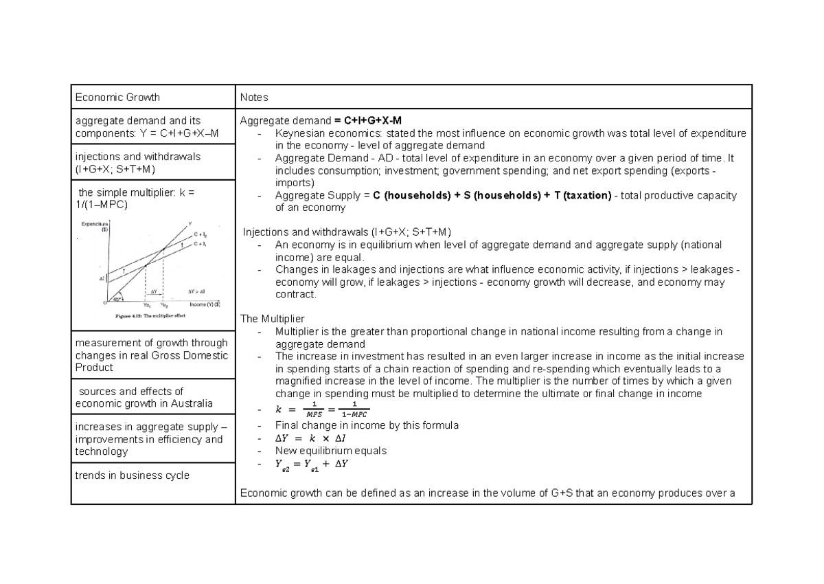 Topic 3 - Economic Growth Notes aggregate demand and its components: Y ...