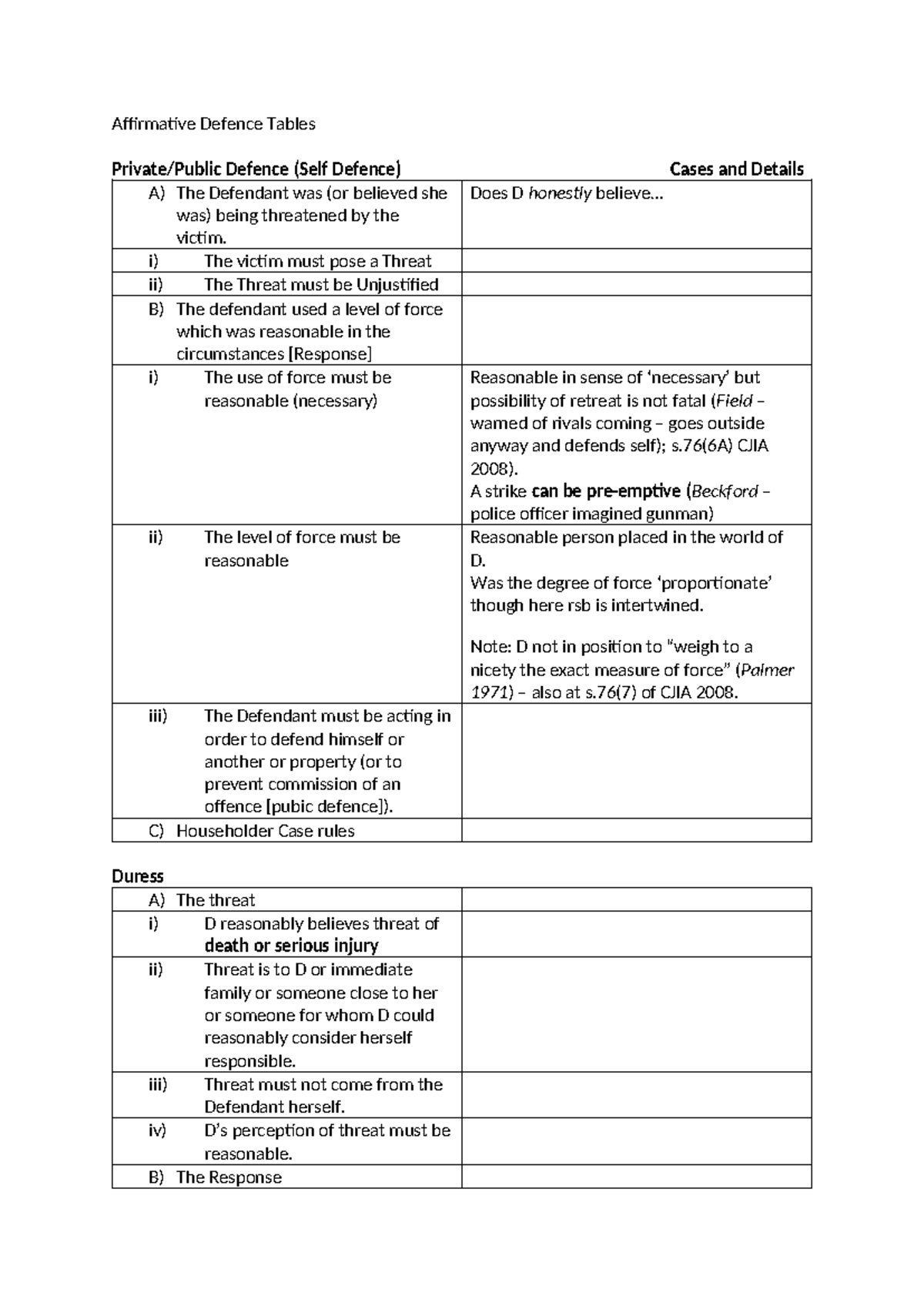 Affirmative Defences Table Exercise - Affirmative Defence Tables ...