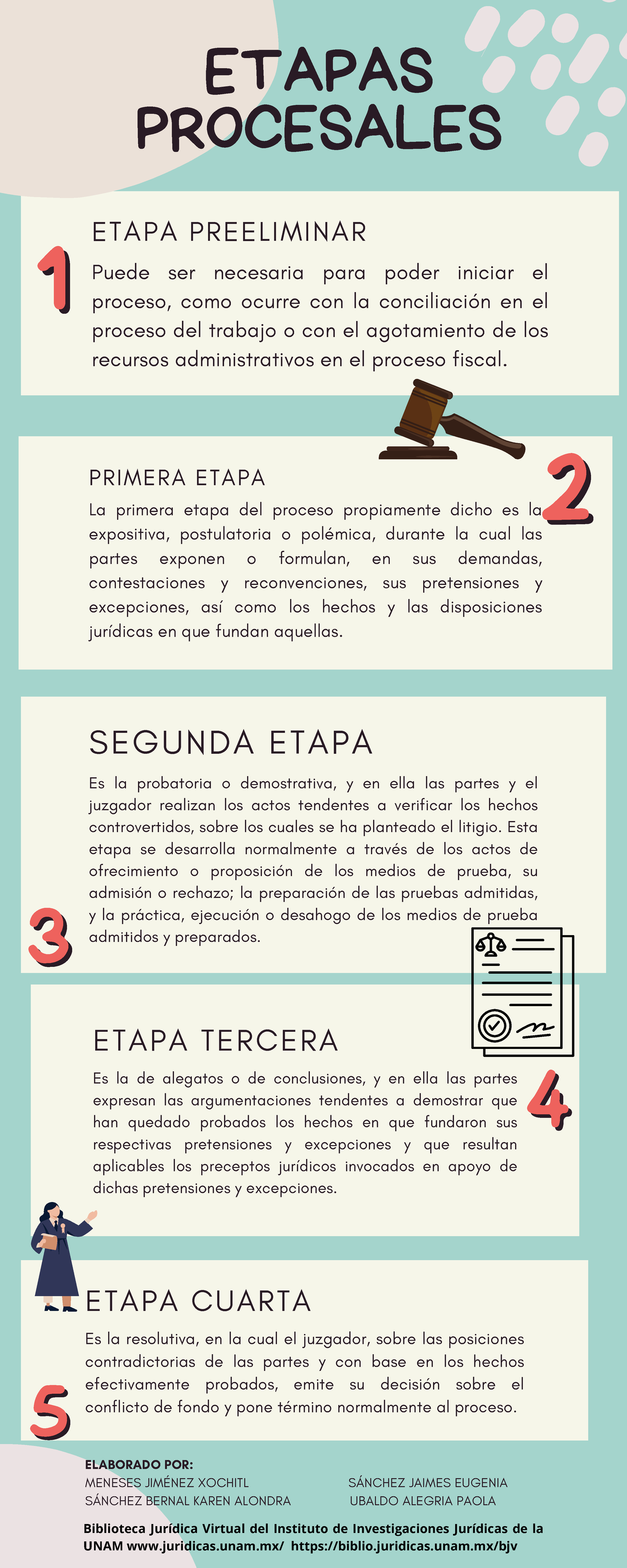 Etapas Procesales. ACT 2 - ETAPA PREELIMINAR Puede ser necesaria para ...