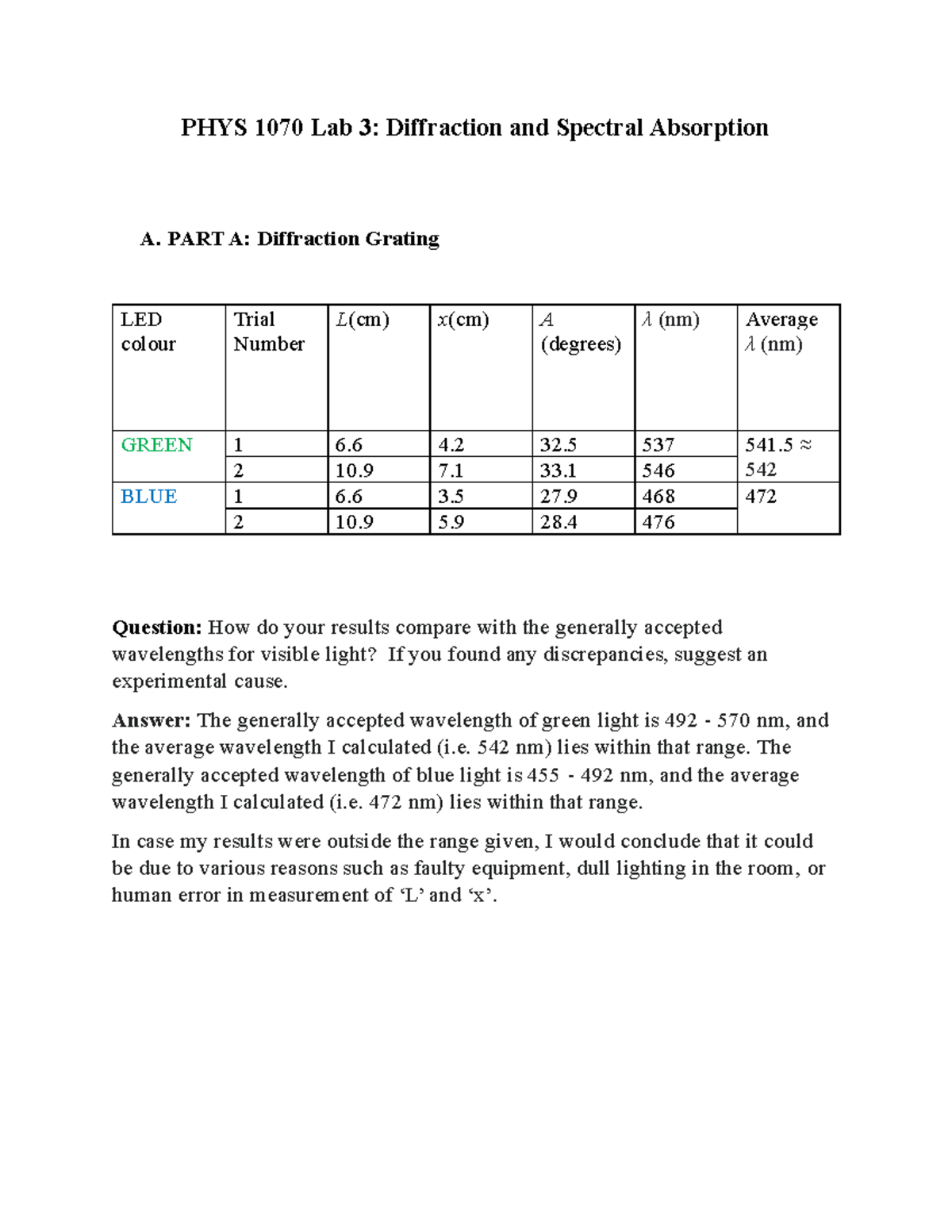PHYS 1070 Lab 3 - PHYS 1070 Lab 3: Diffraction and Spectral Absorption A. PART A: Diffraction ...