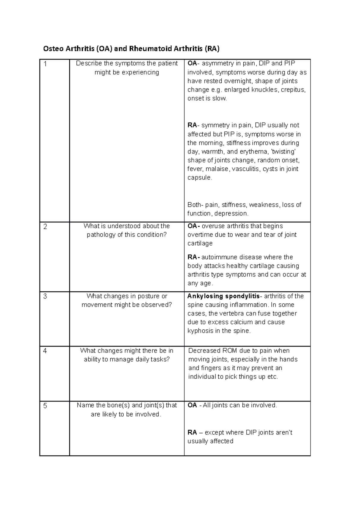 OA & RA - Enjoy - Osteo Arthritis (OA) and Rheumatoid Arthritis (RA) 1 ...