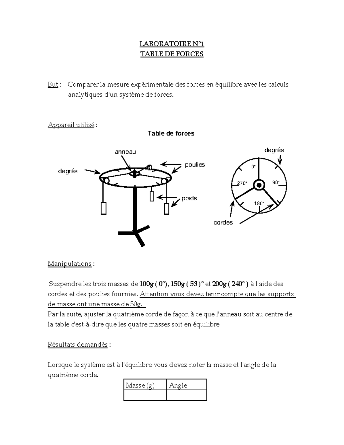 Tablesdeforces - Notes de cours - LABORATOIRE N° TABLE DE FORCES But ...